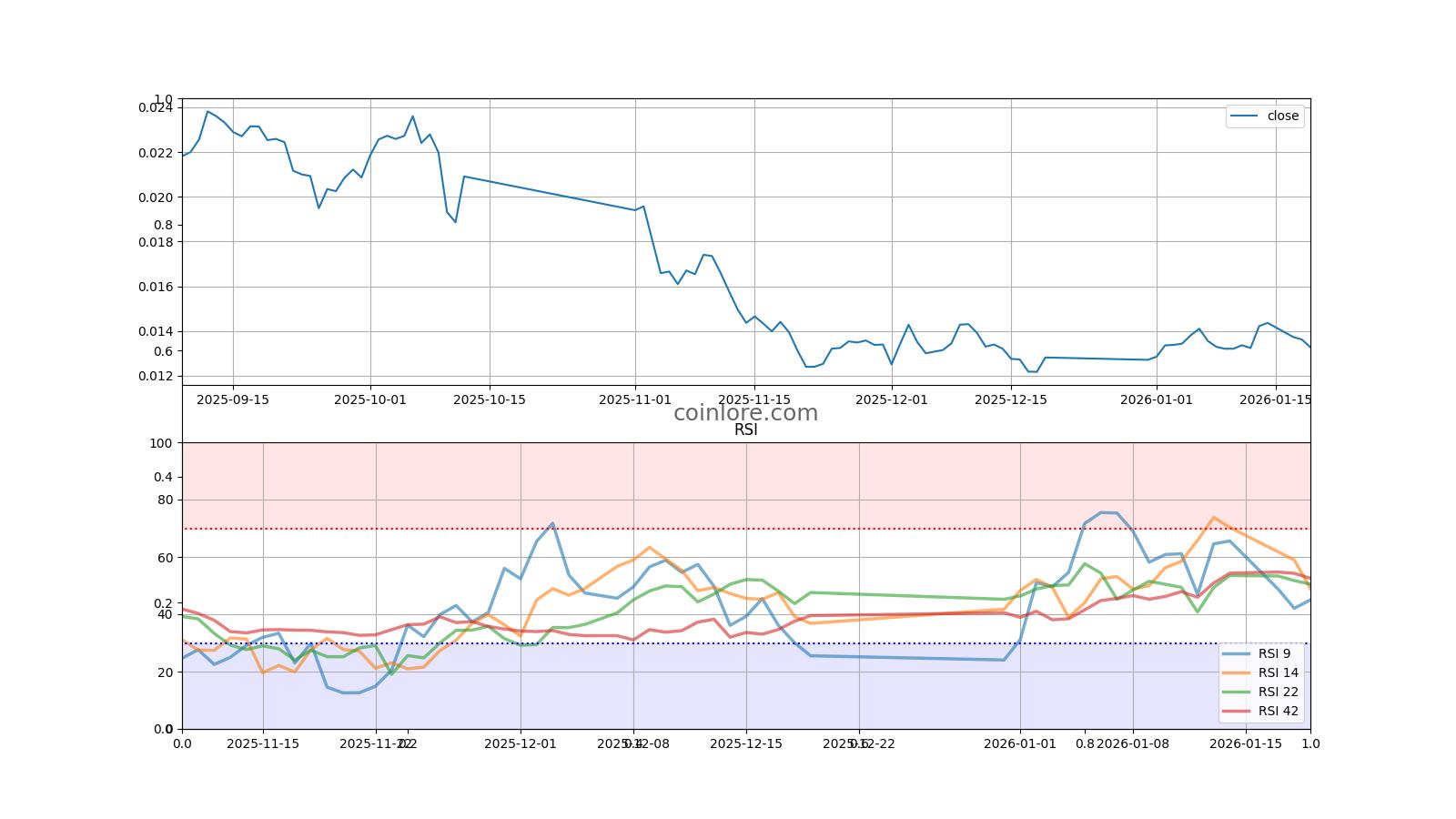 MEZZ RSI indicator