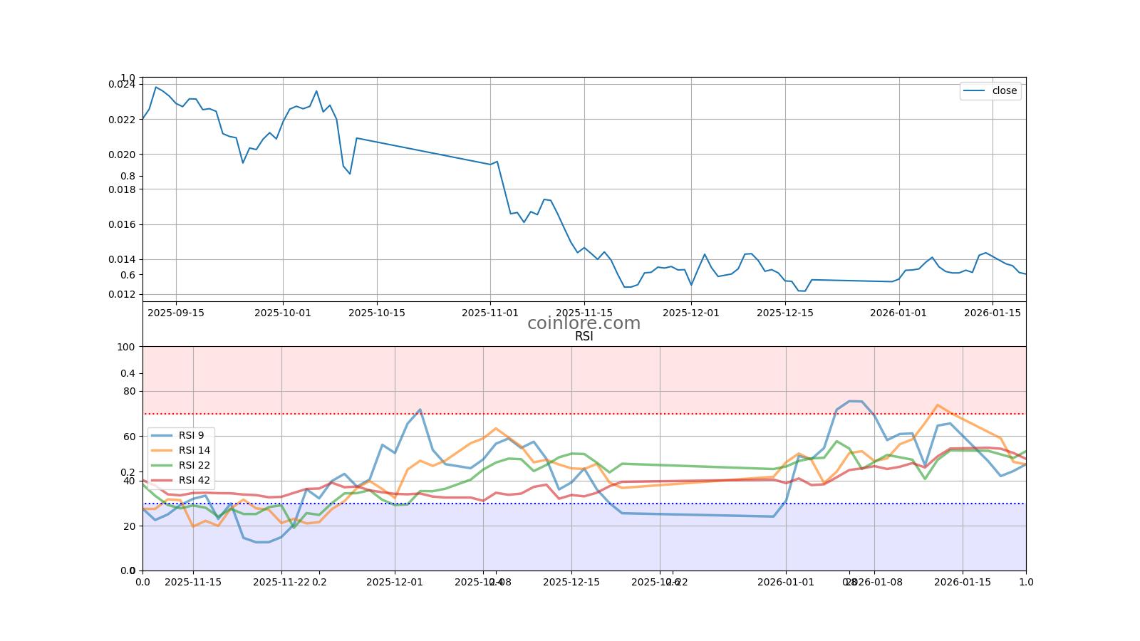 MEZZ RSI indicator