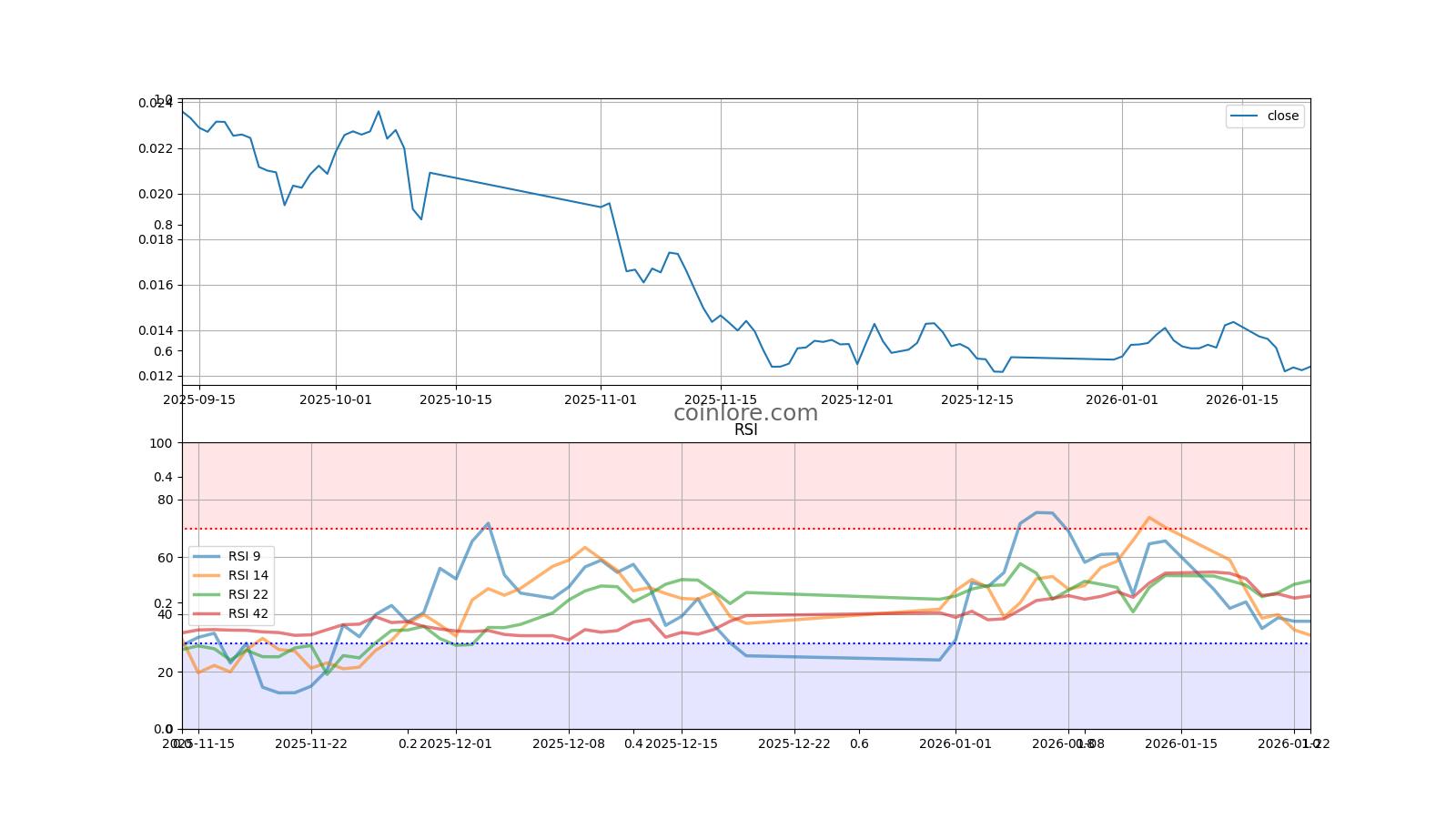 MEZZ RSI indicator
