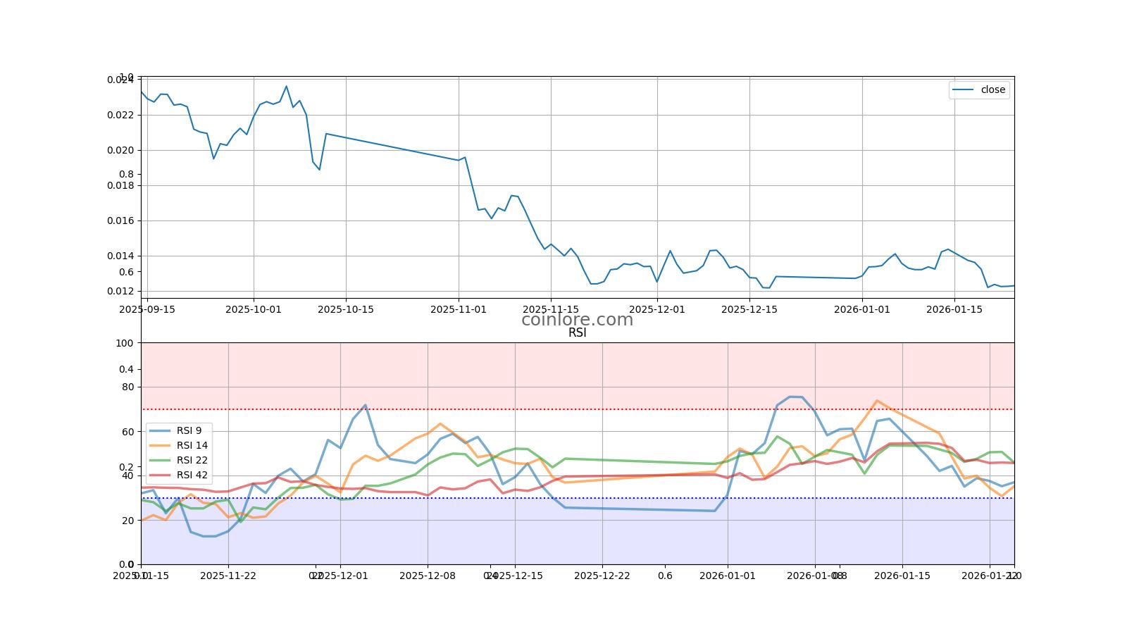 MEZZ RSI indicator