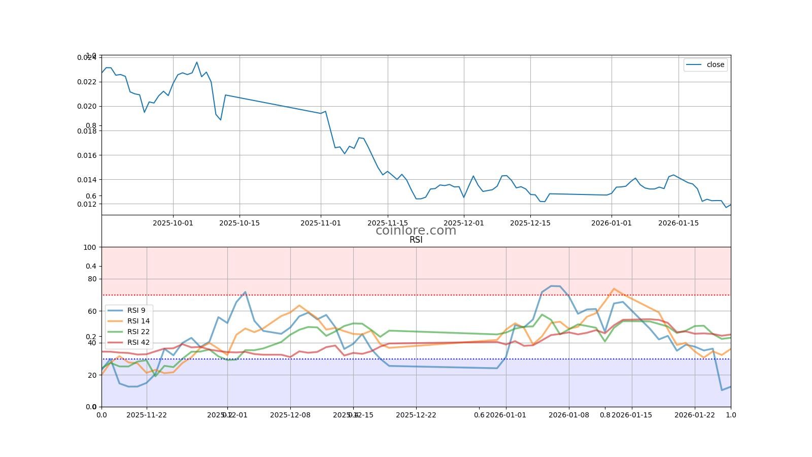 MEZZ RSI indicator