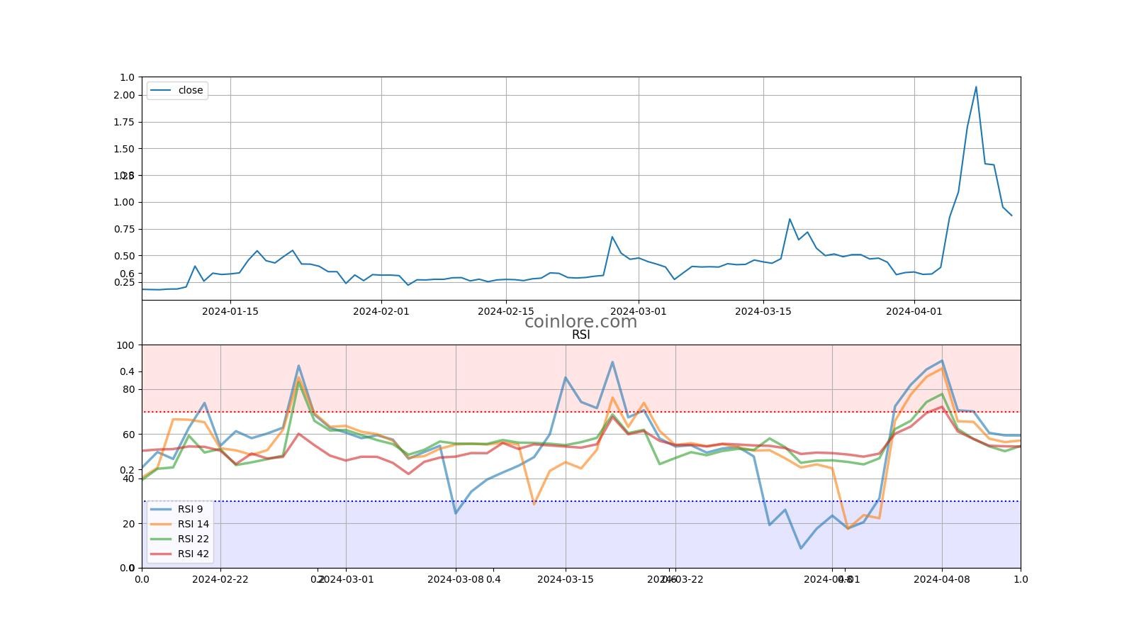 MEZZ RSI indicator