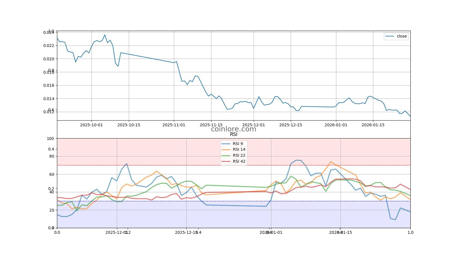 MEZZ RSI indicator