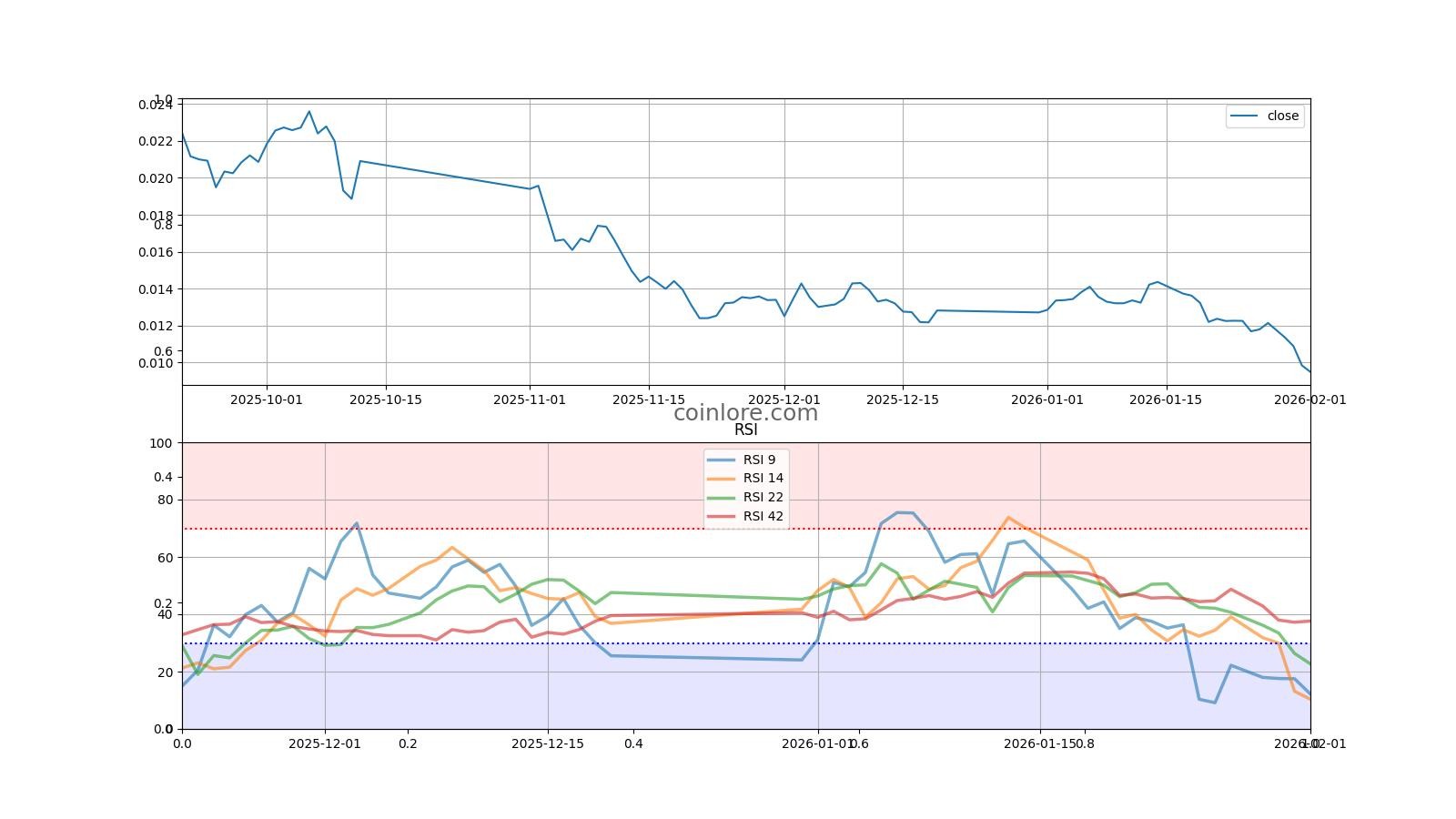 MEZZ RSI indicator