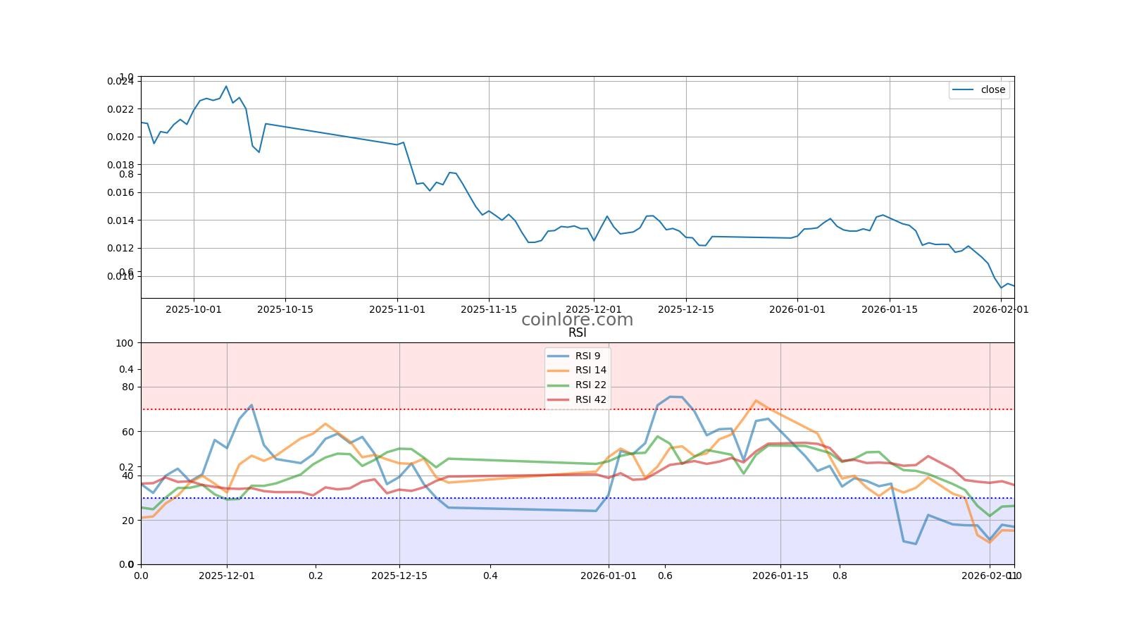 MEZZ RSI indicator