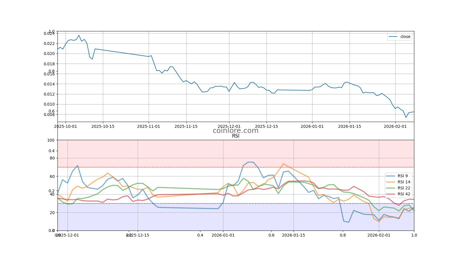 MEZZ RSI indicator