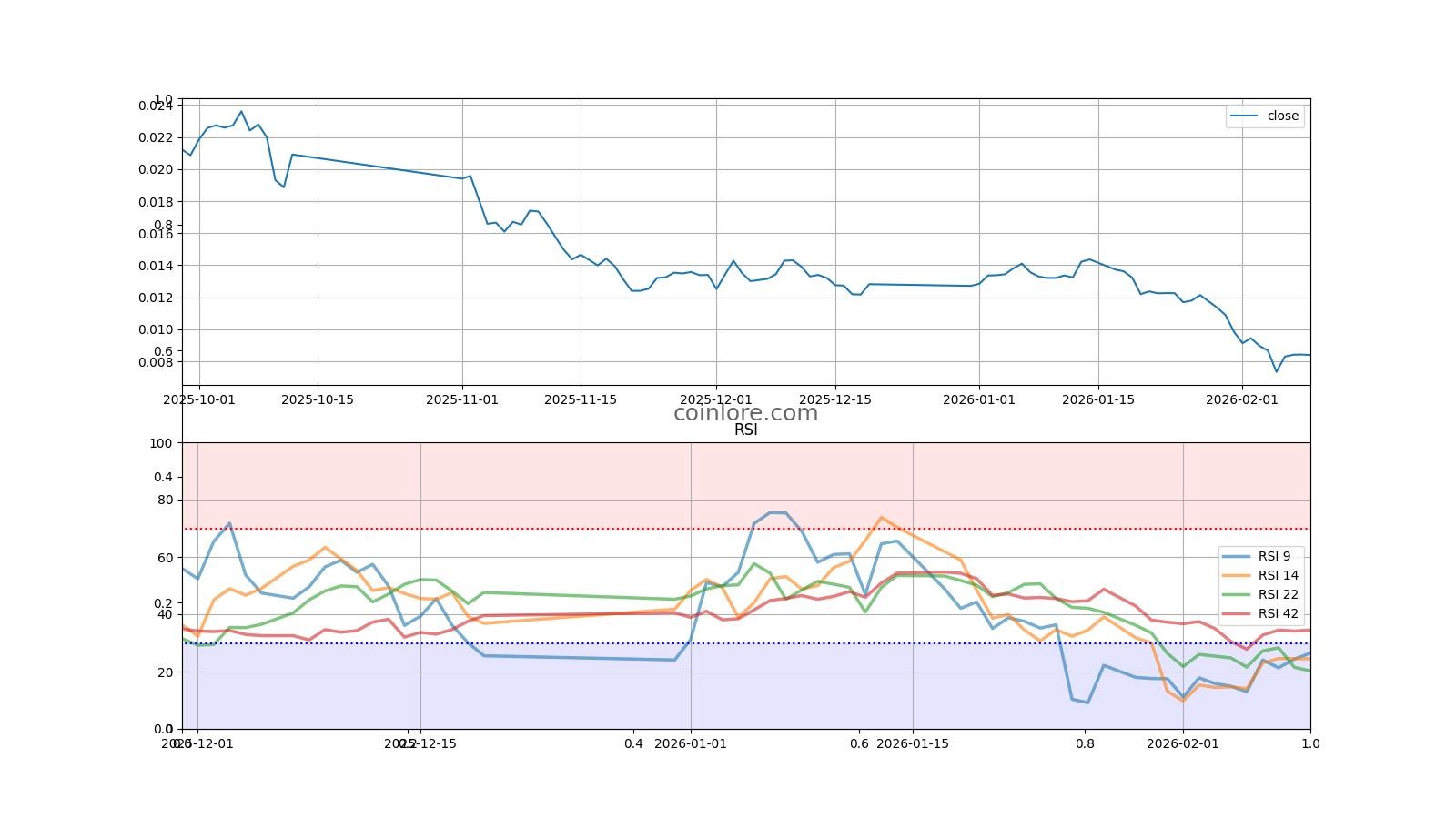 MEZZ RSI indicator
