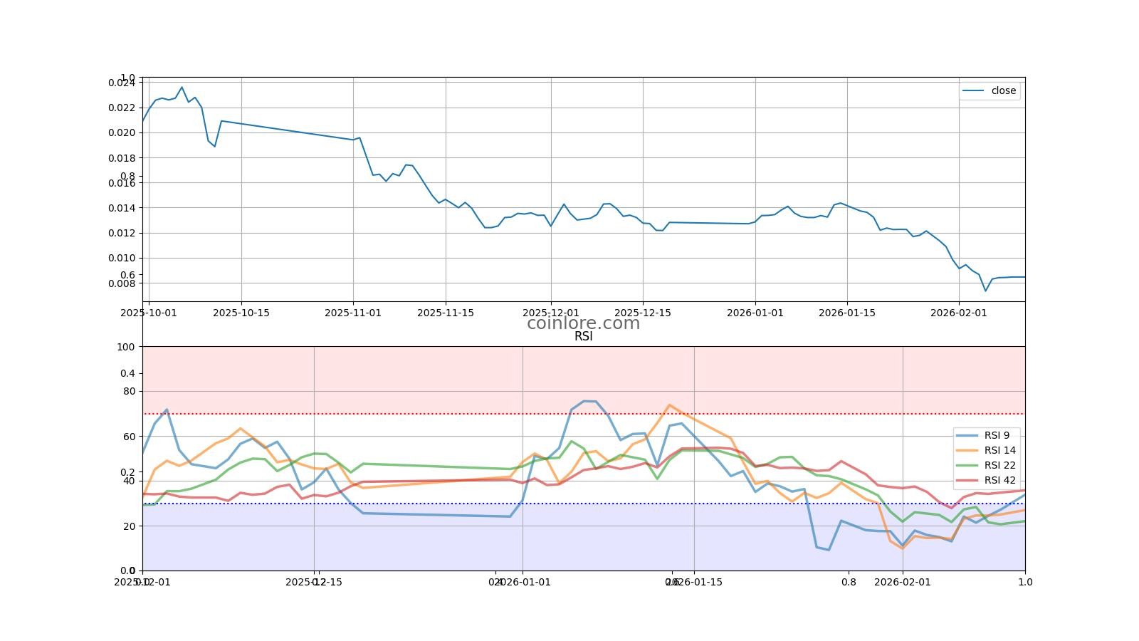 MEZZ RSI indicator