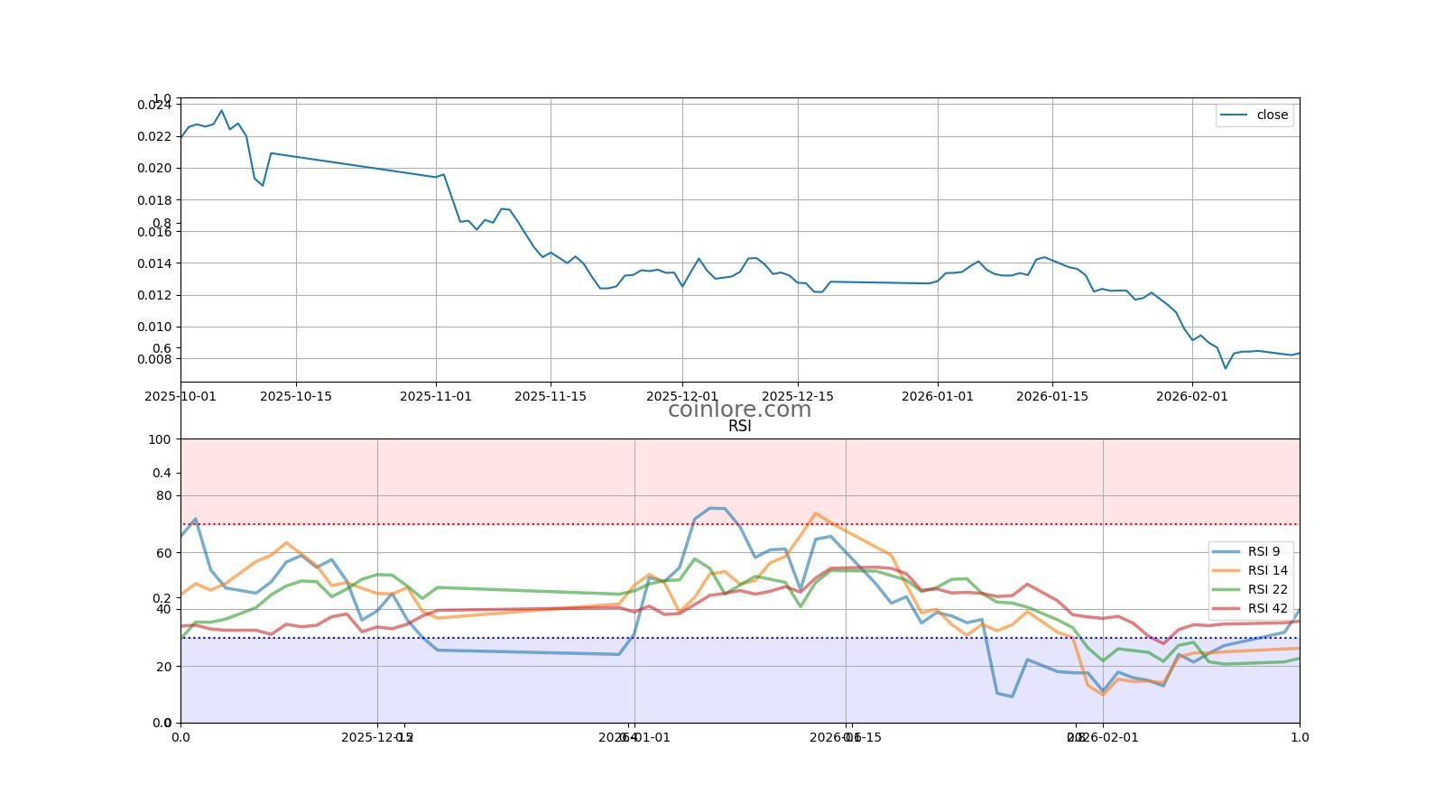 MEZZ RSI indicator