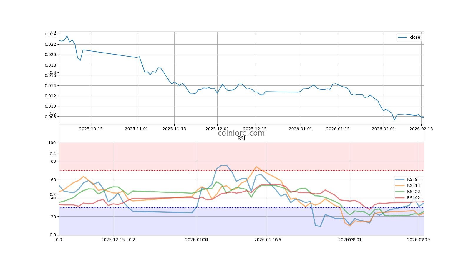 MEZZ RSI indicator
