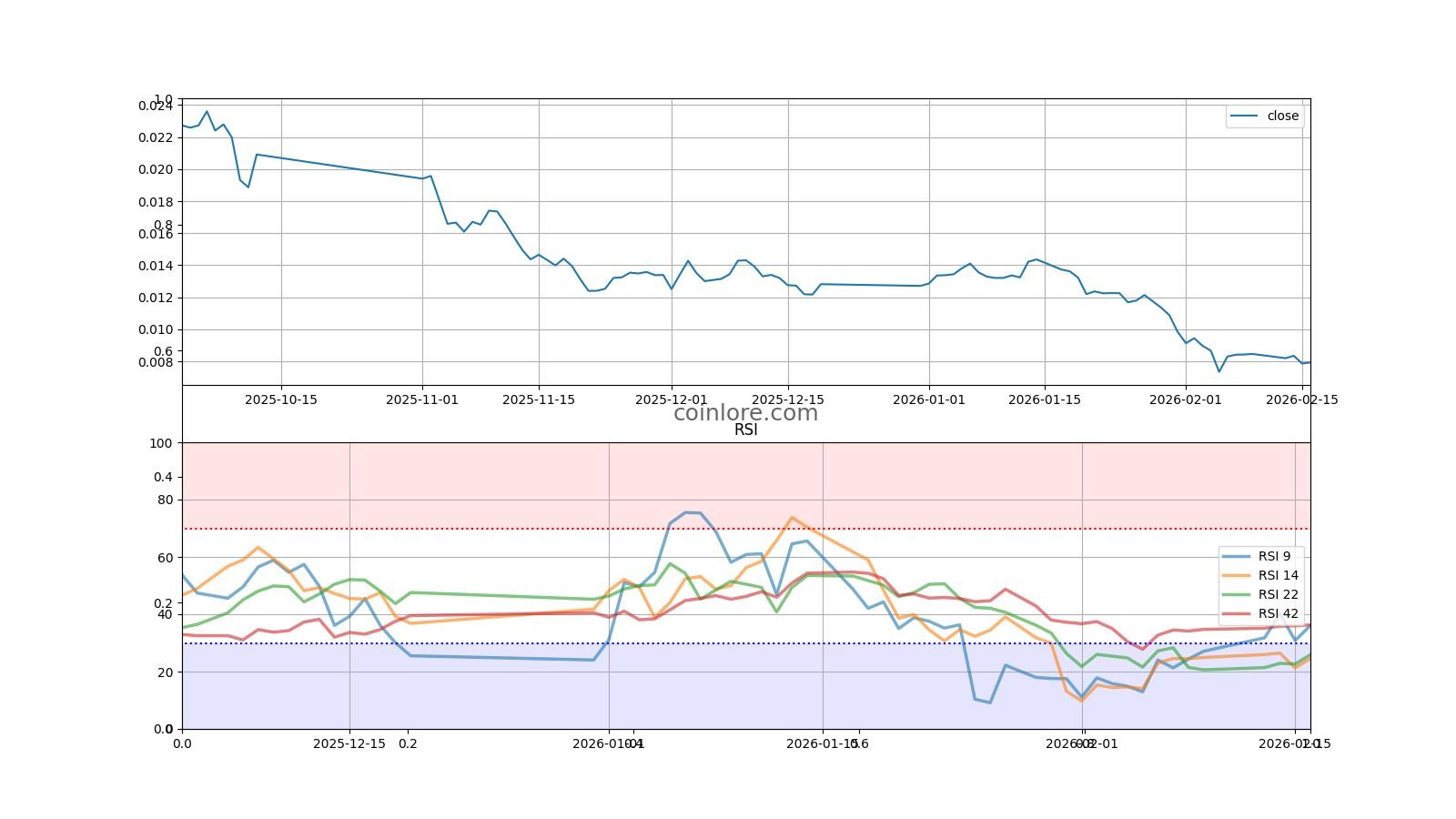 MEZZ RSI indicator
