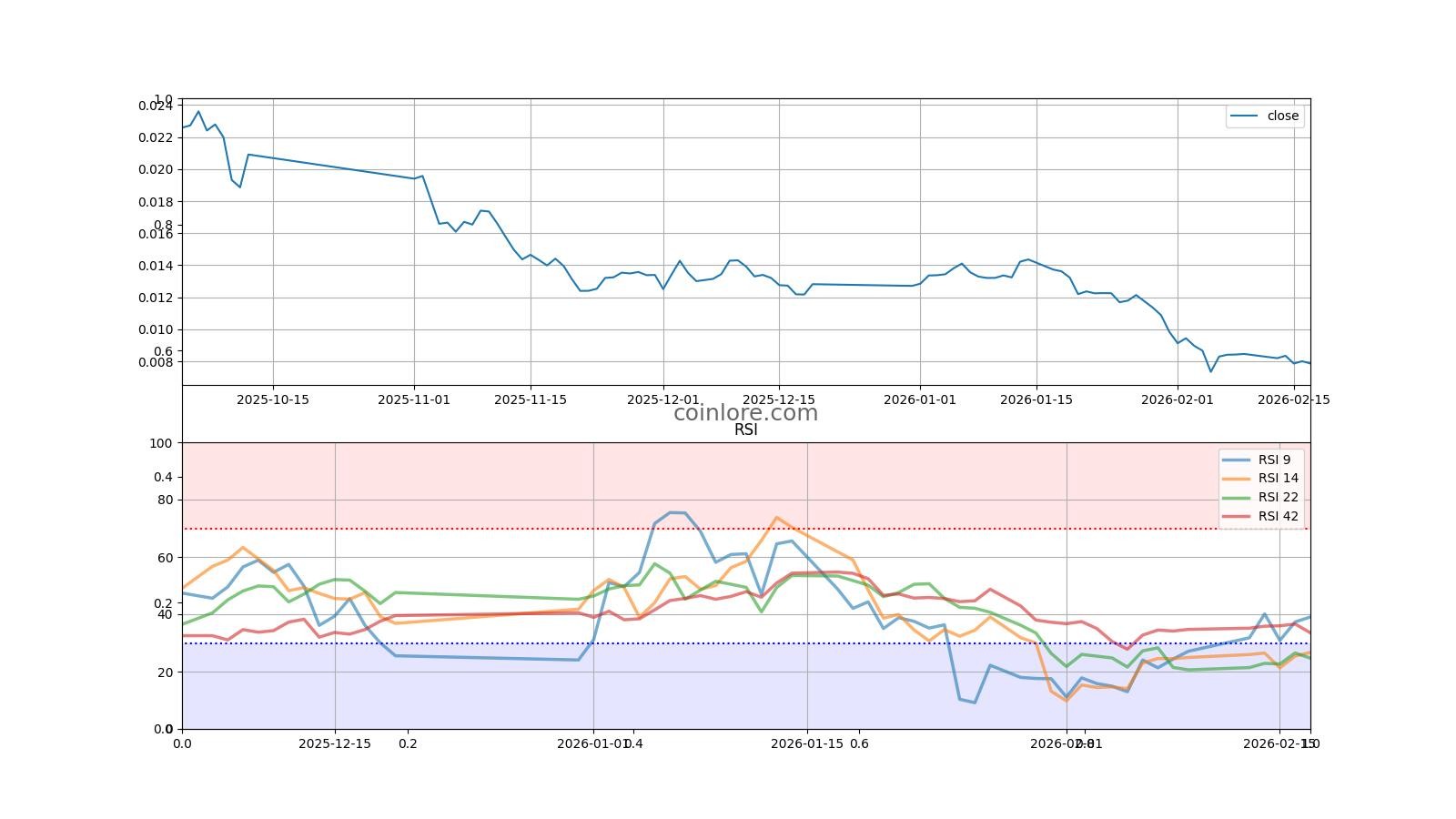 MEZZ RSI indicator