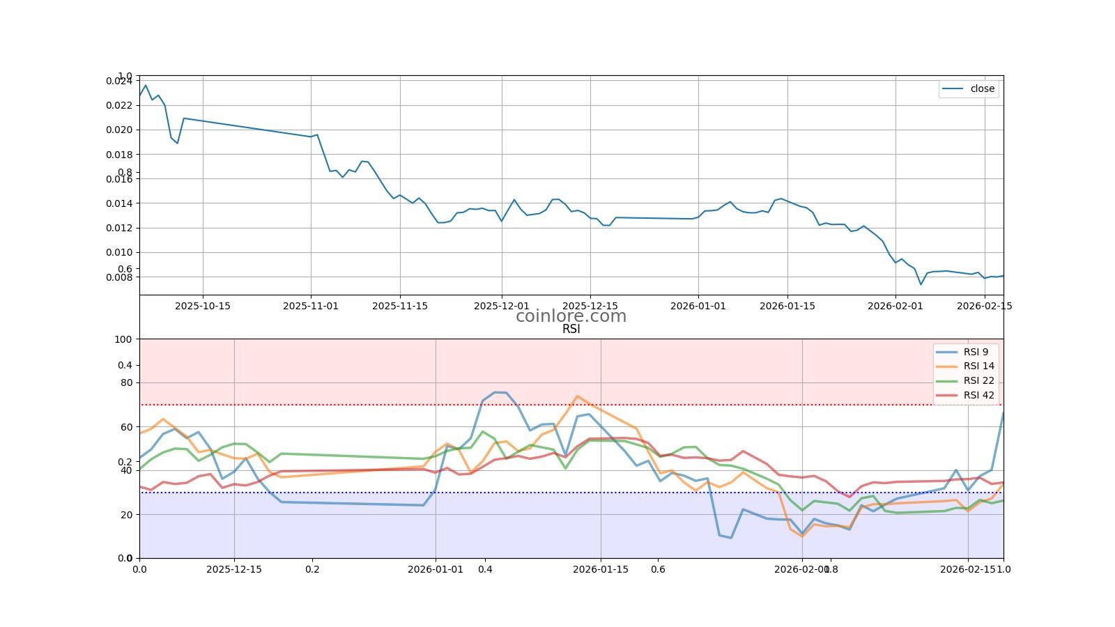 MEZZ RSI indicator