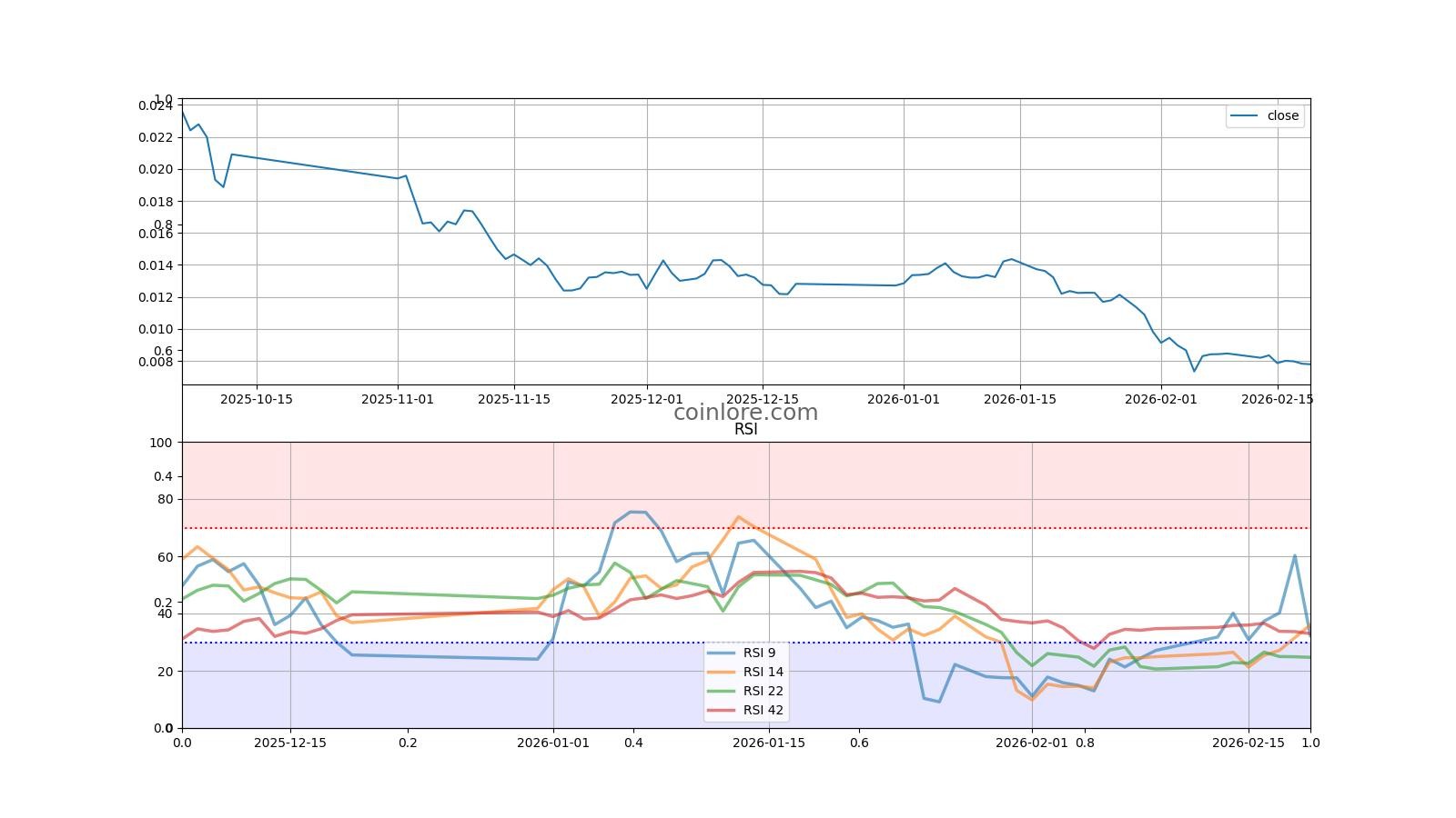 MEZZ RSI indicator