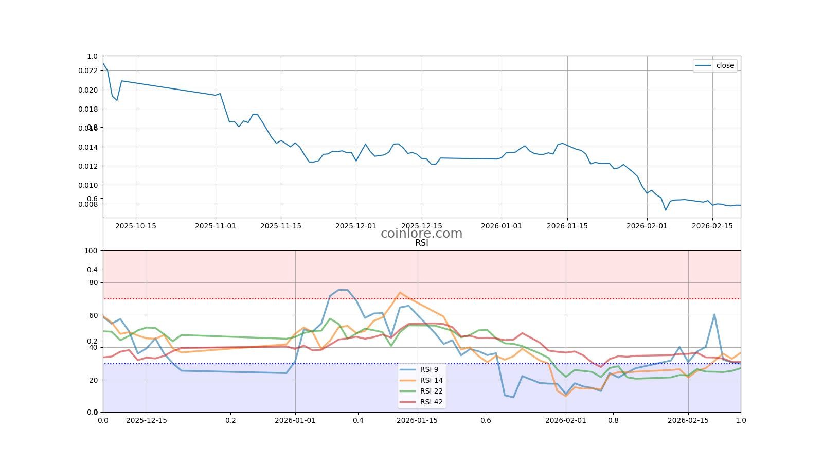 MEZZ RSI indicator