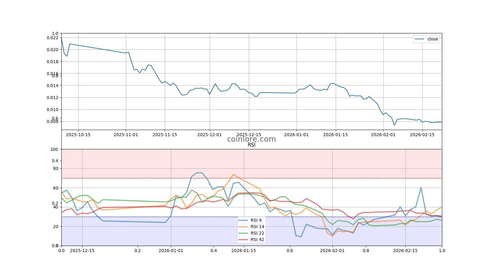 MEZZ RSI indicator