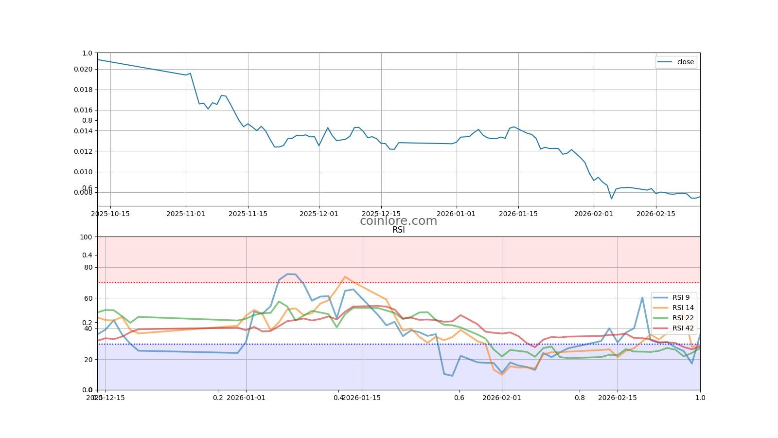 MEZZ RSI indicator