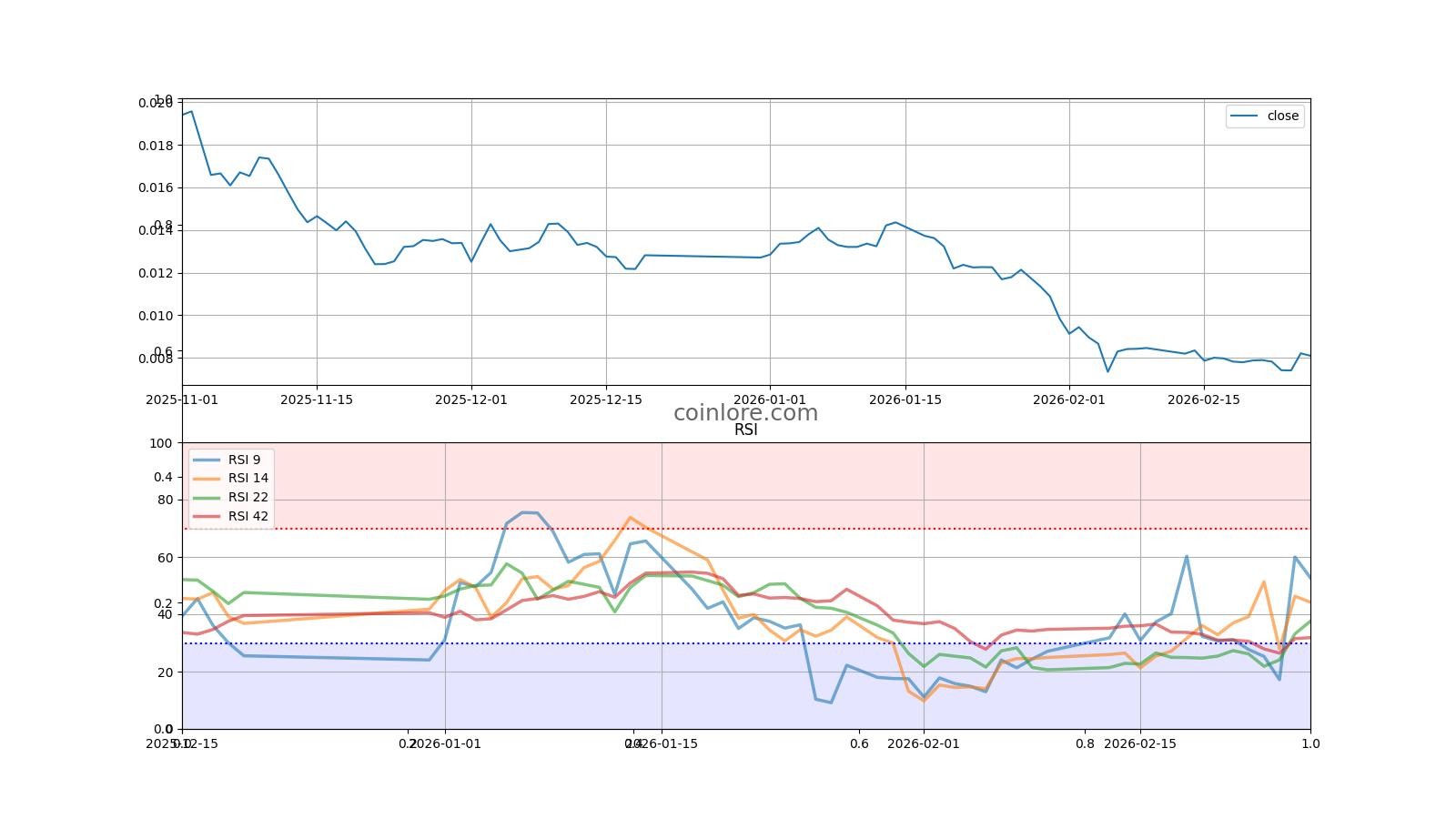 MEZZ RSI indicator