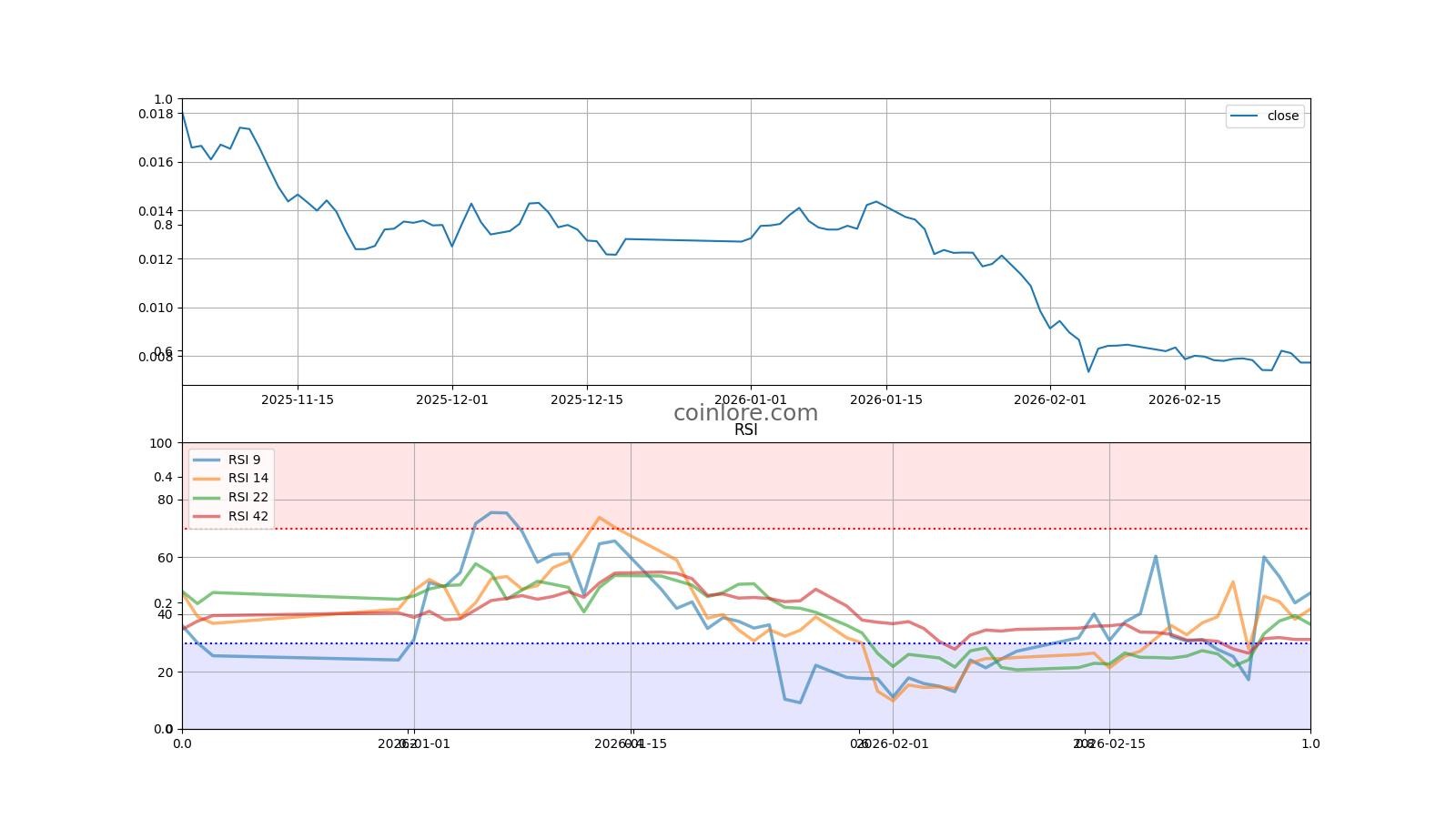 MEZZ RSI indicator