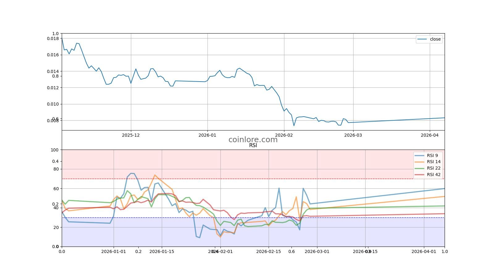 MEZZ RSI indicator