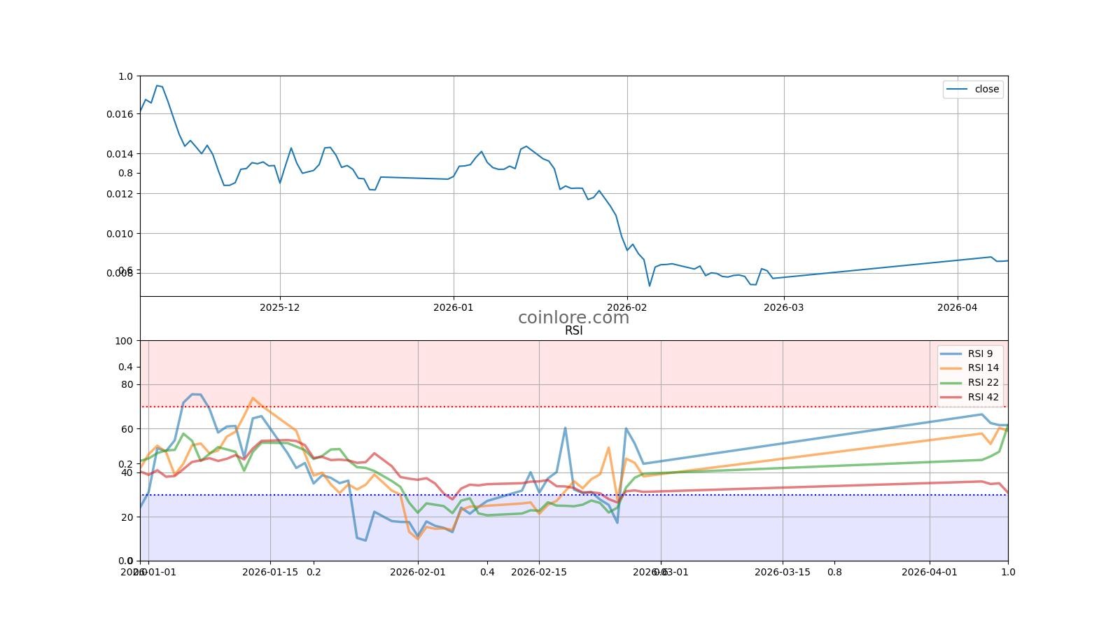 MEZZ RSI indicator