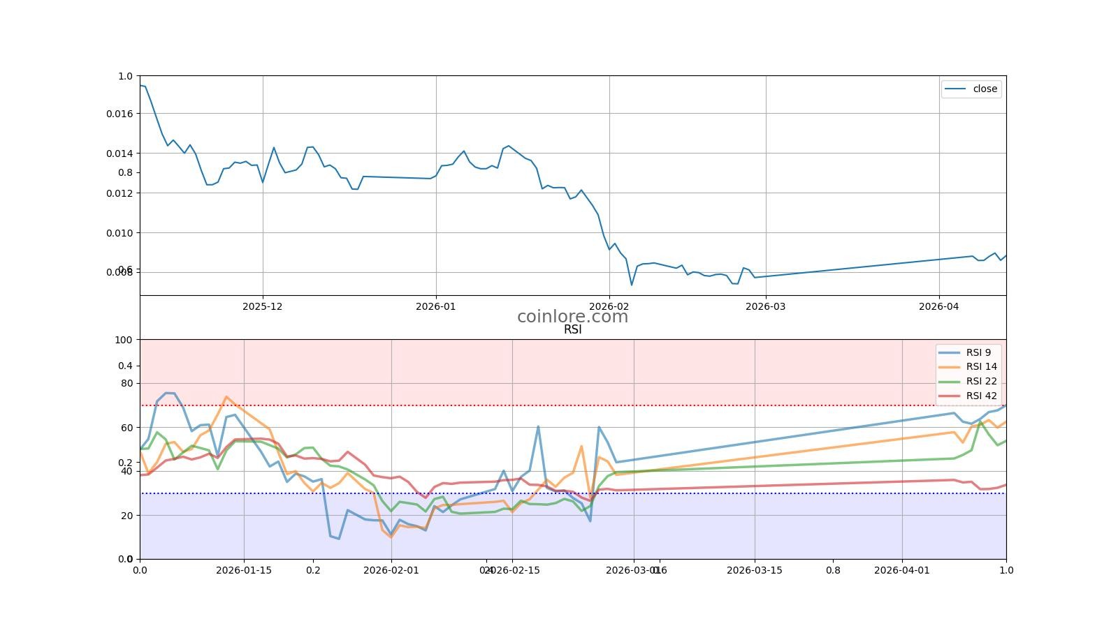 MEZZ RSI indicator