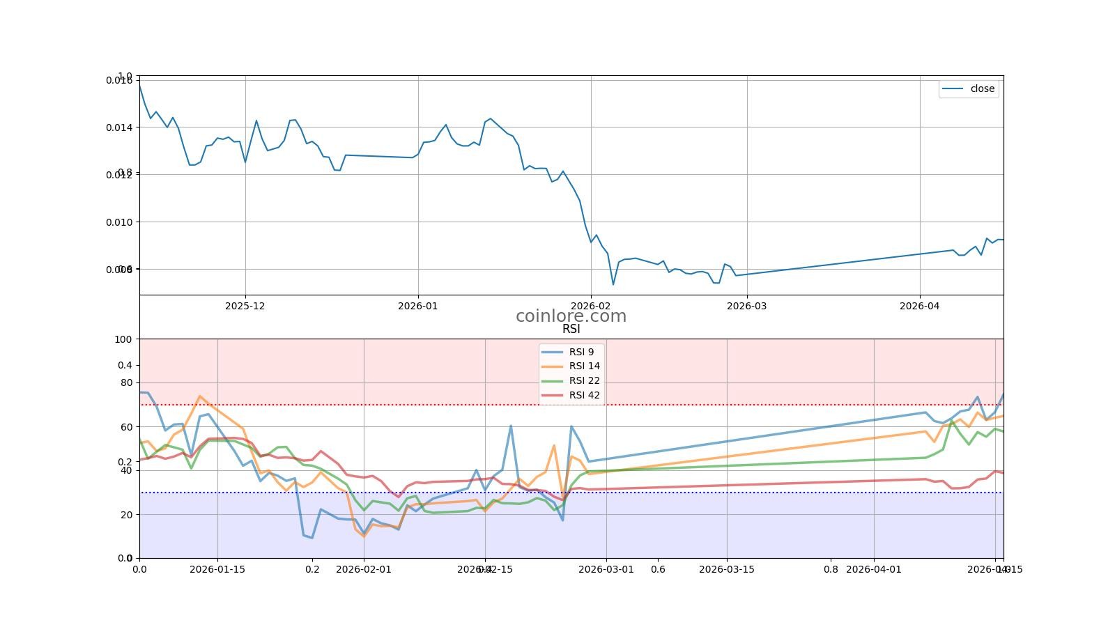MEZZ RSI indicator