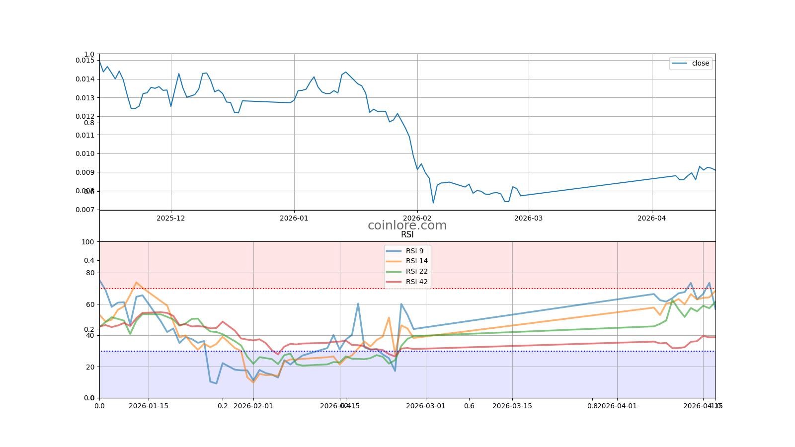 MEZZ RSI indicator