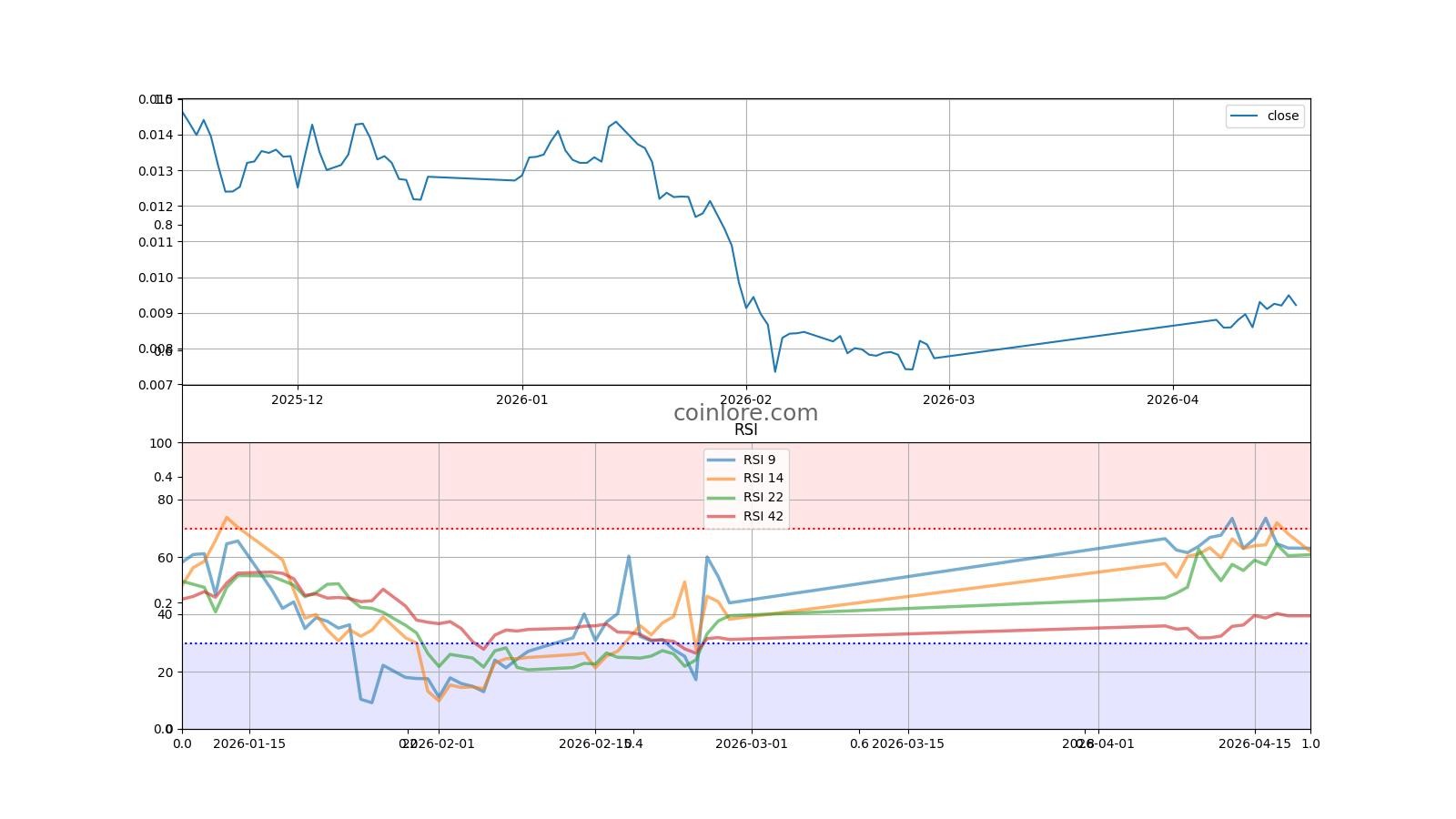MEZZ RSI indicator