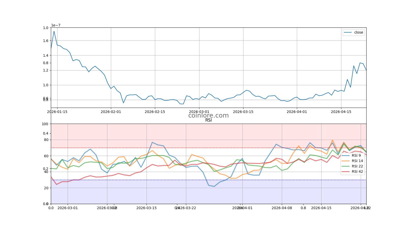 喵喵喵喵喵 RSI indicator