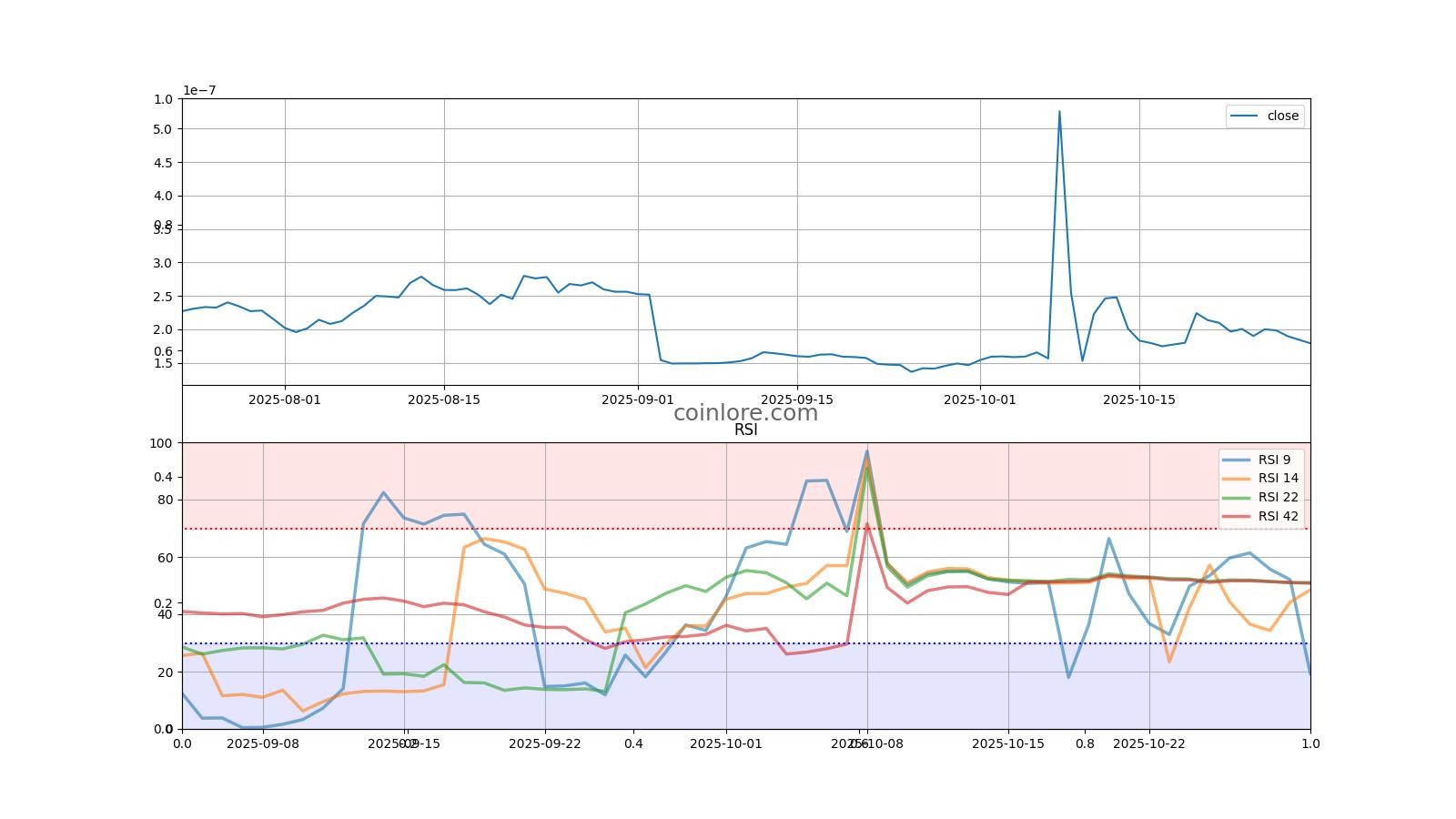 喵喵喵喵喵 RSI indicator
