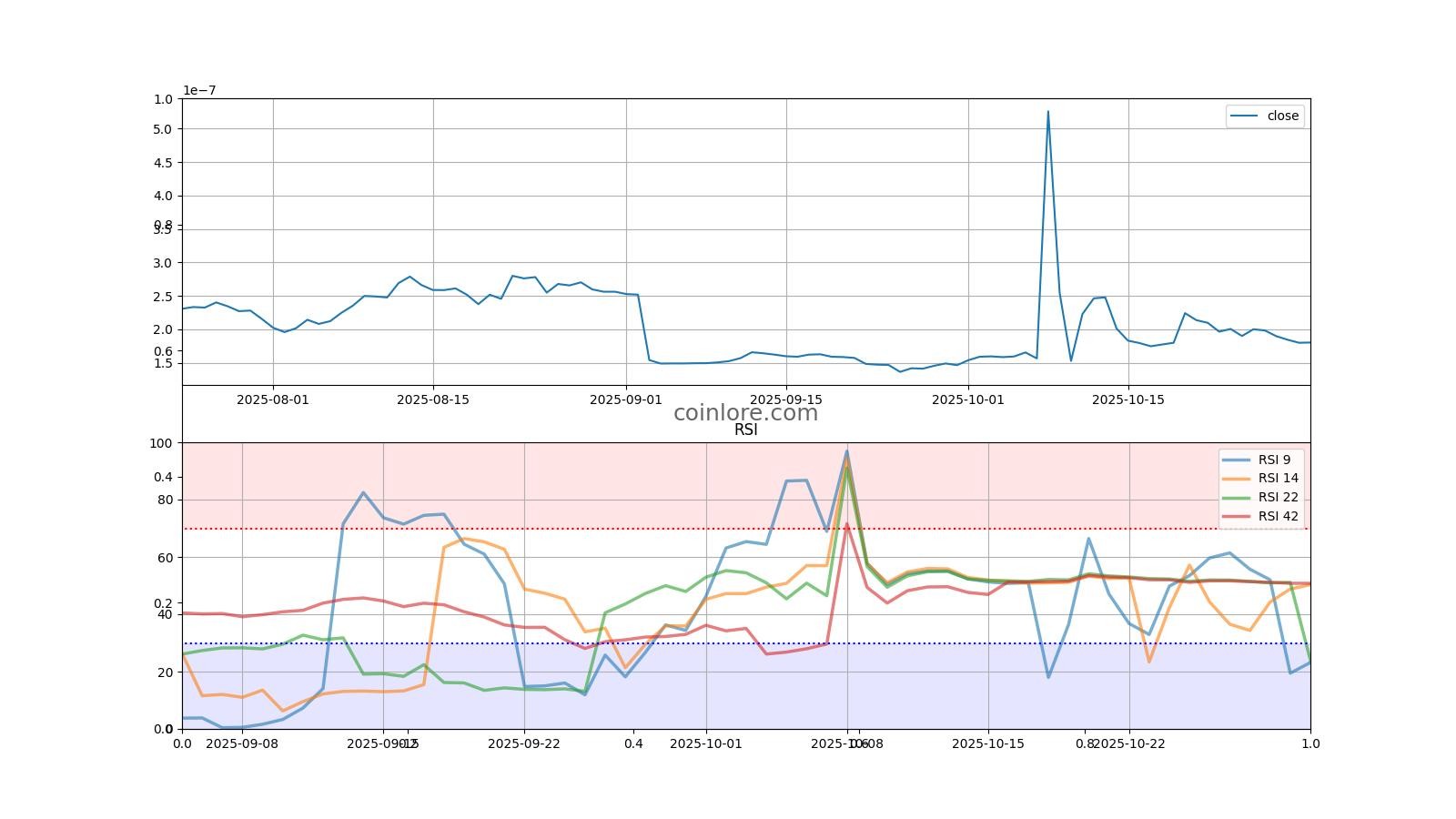 喵喵喵喵喵 RSI indicator