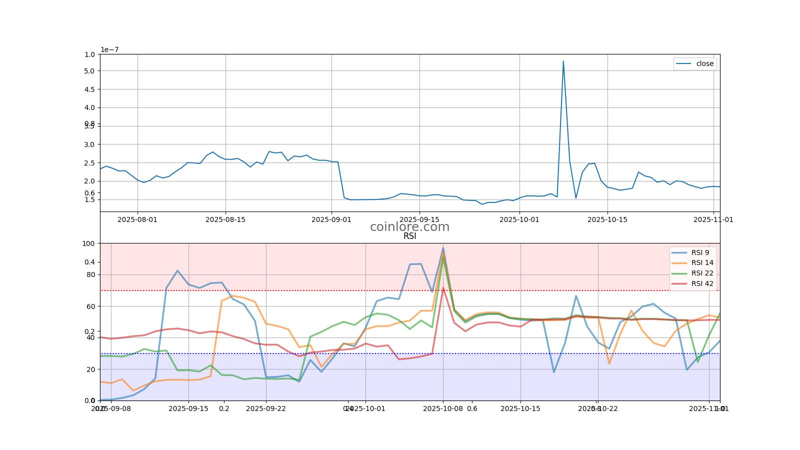 喵喵喵喵喵 RSI indicator