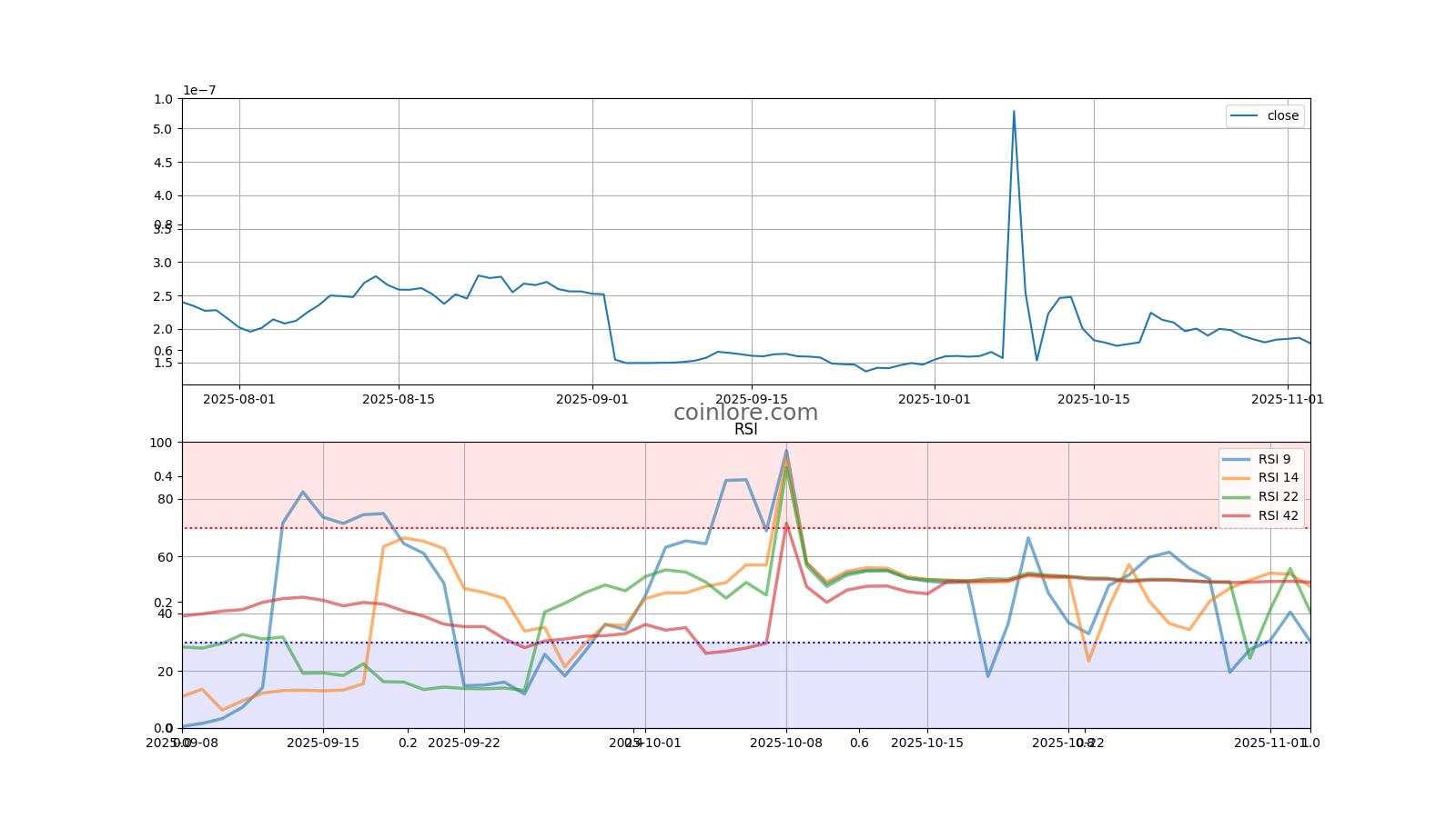 喵喵喵喵喵 RSI indicator