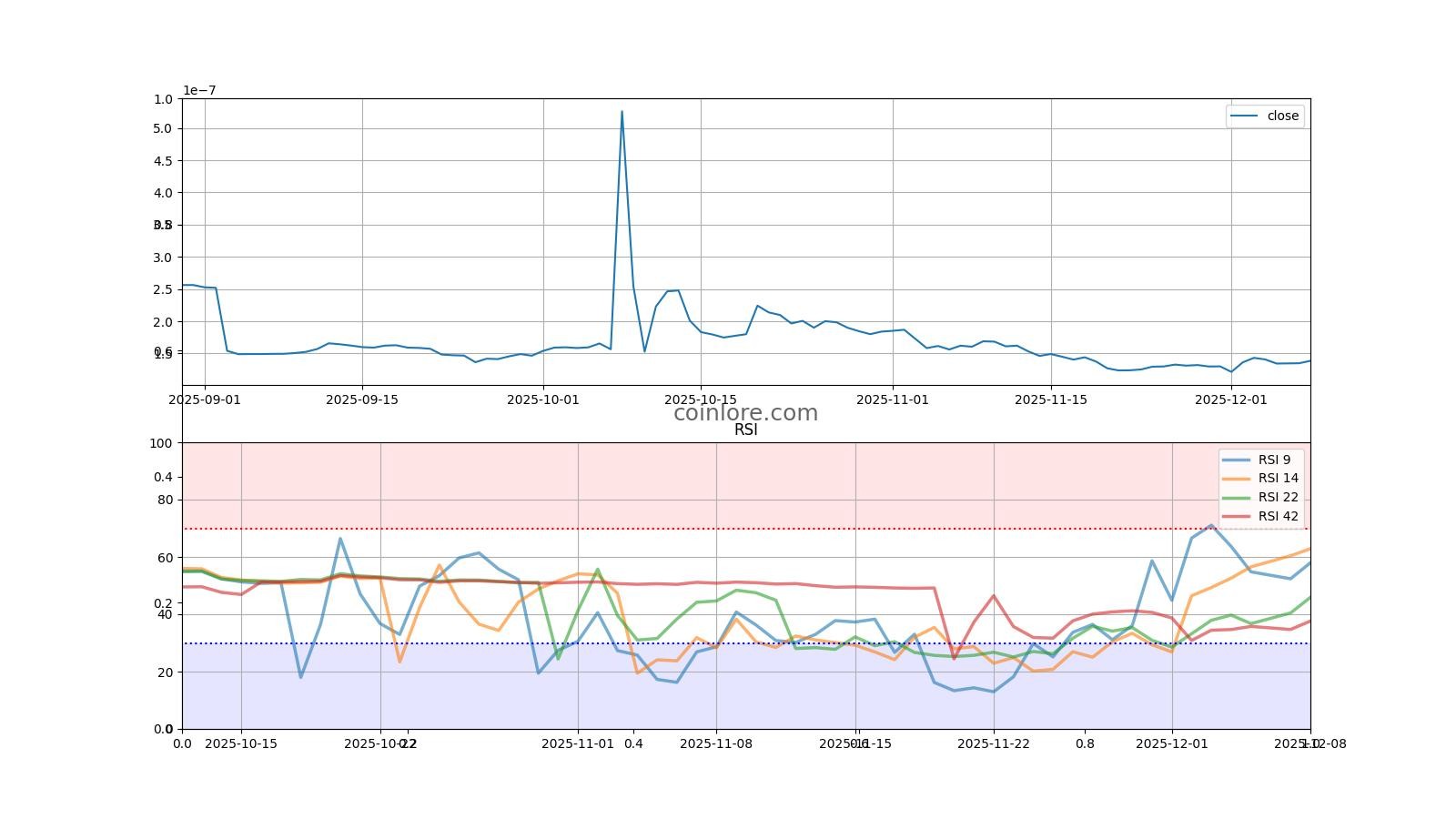 喵喵喵喵喵 RSI indicator