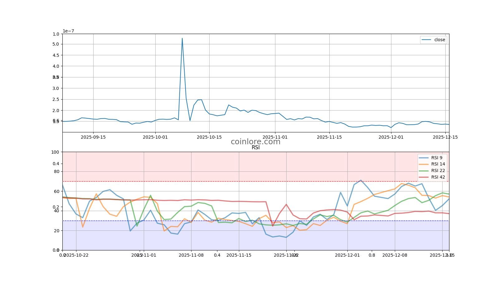 喵喵喵喵喵 RSI indicator