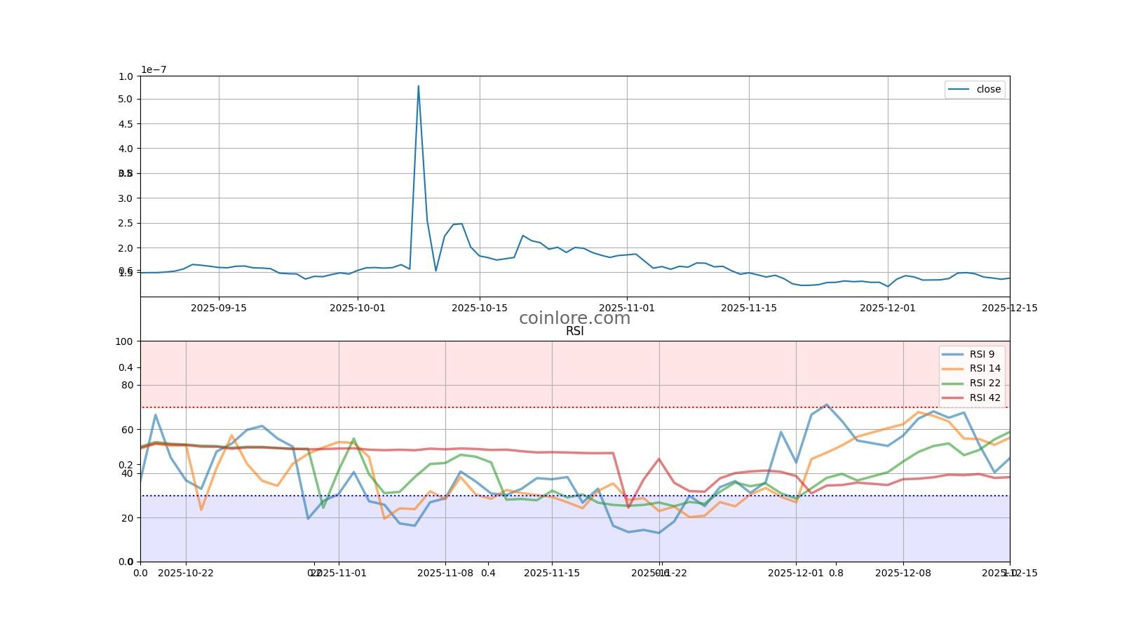 喵喵喵喵喵 RSI indicator