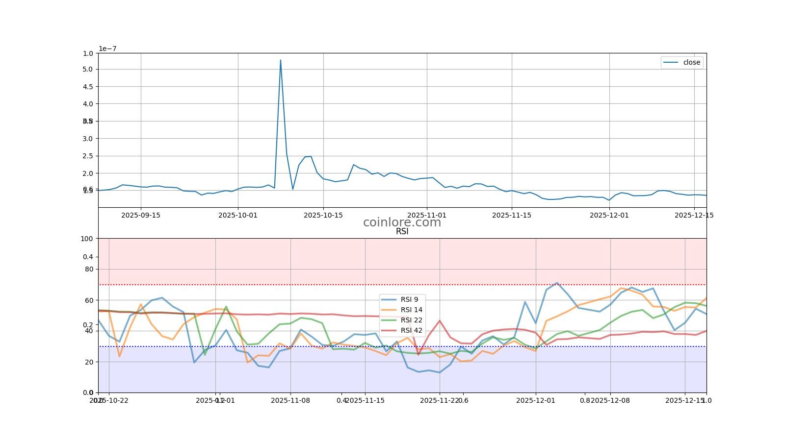 喵喵喵喵喵 RSI indicator