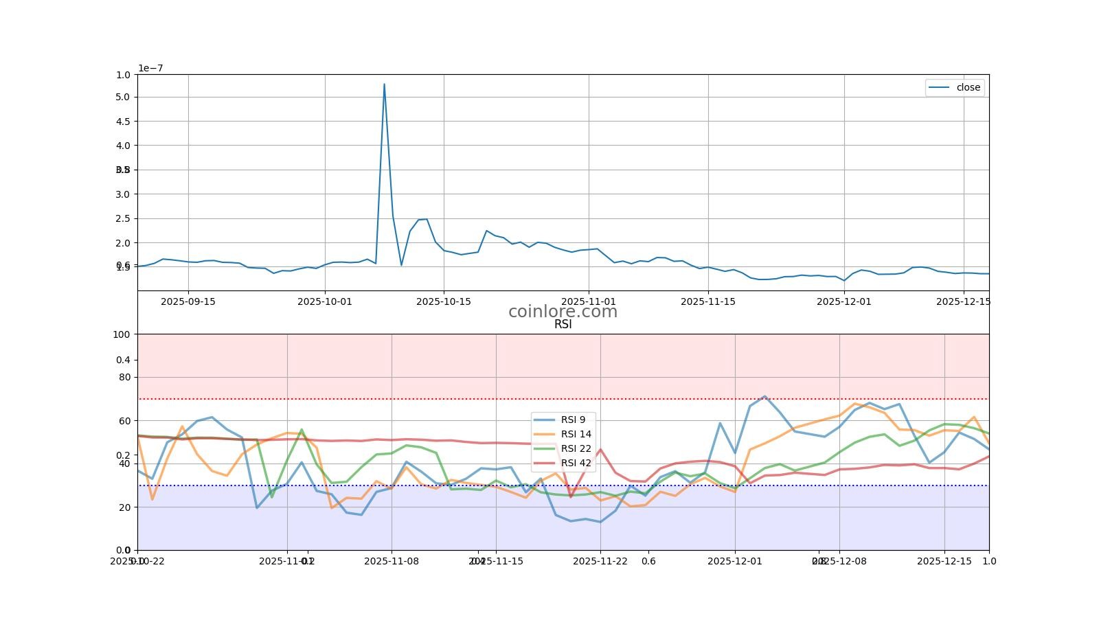 喵喵喵喵喵 RSI indicator
