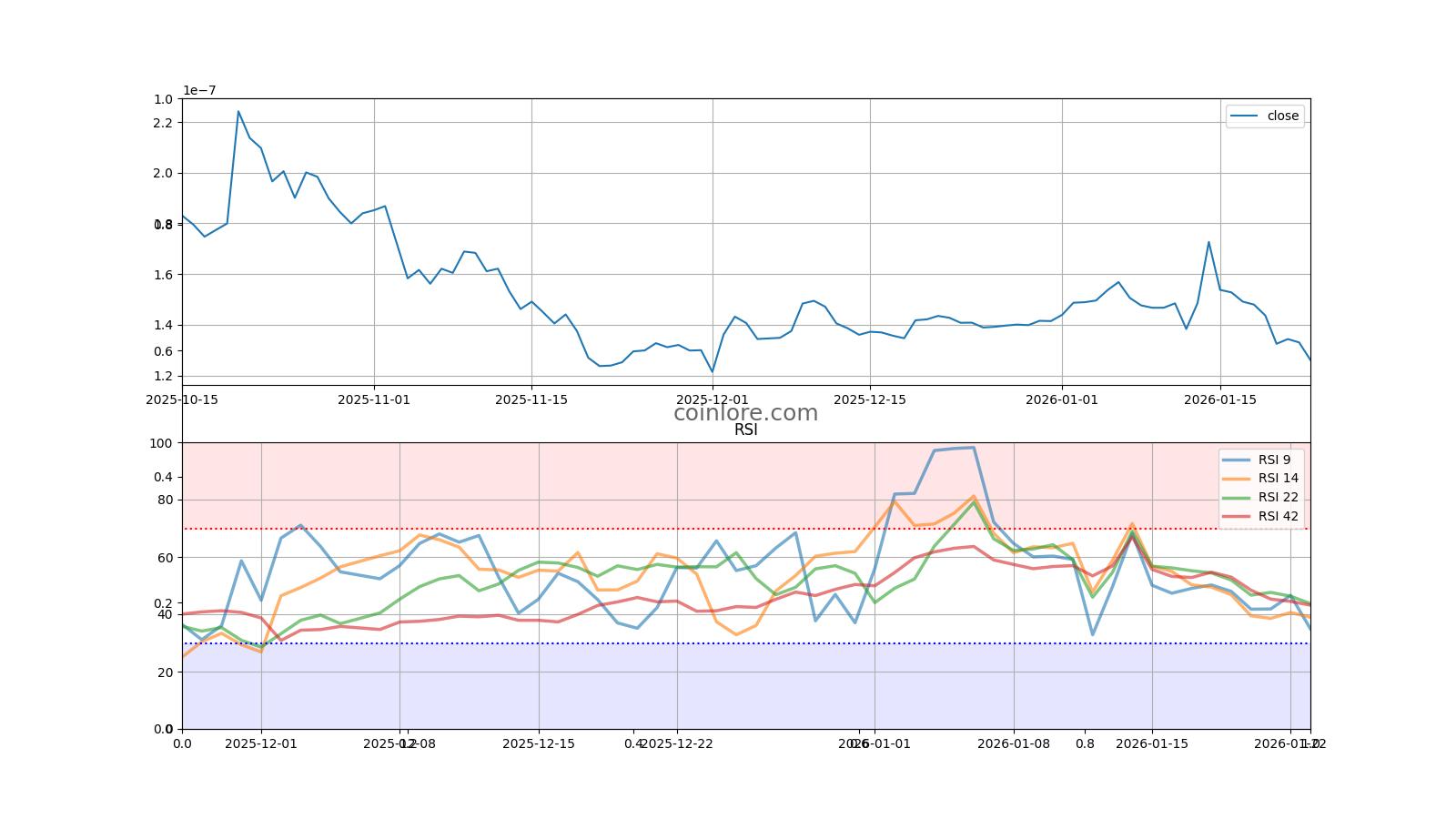 喵喵喵喵喵 RSI indicator