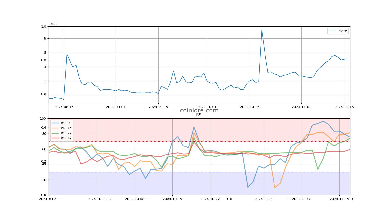 喵喵喵喵喵 RSI indicator