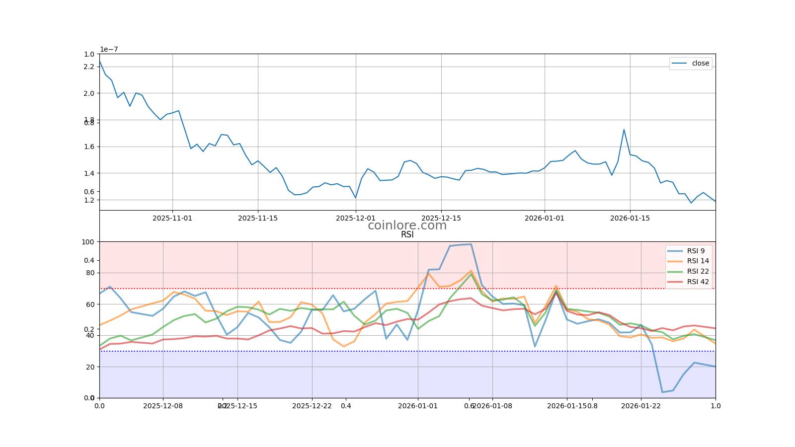 喵喵喵喵喵 RSI indicator