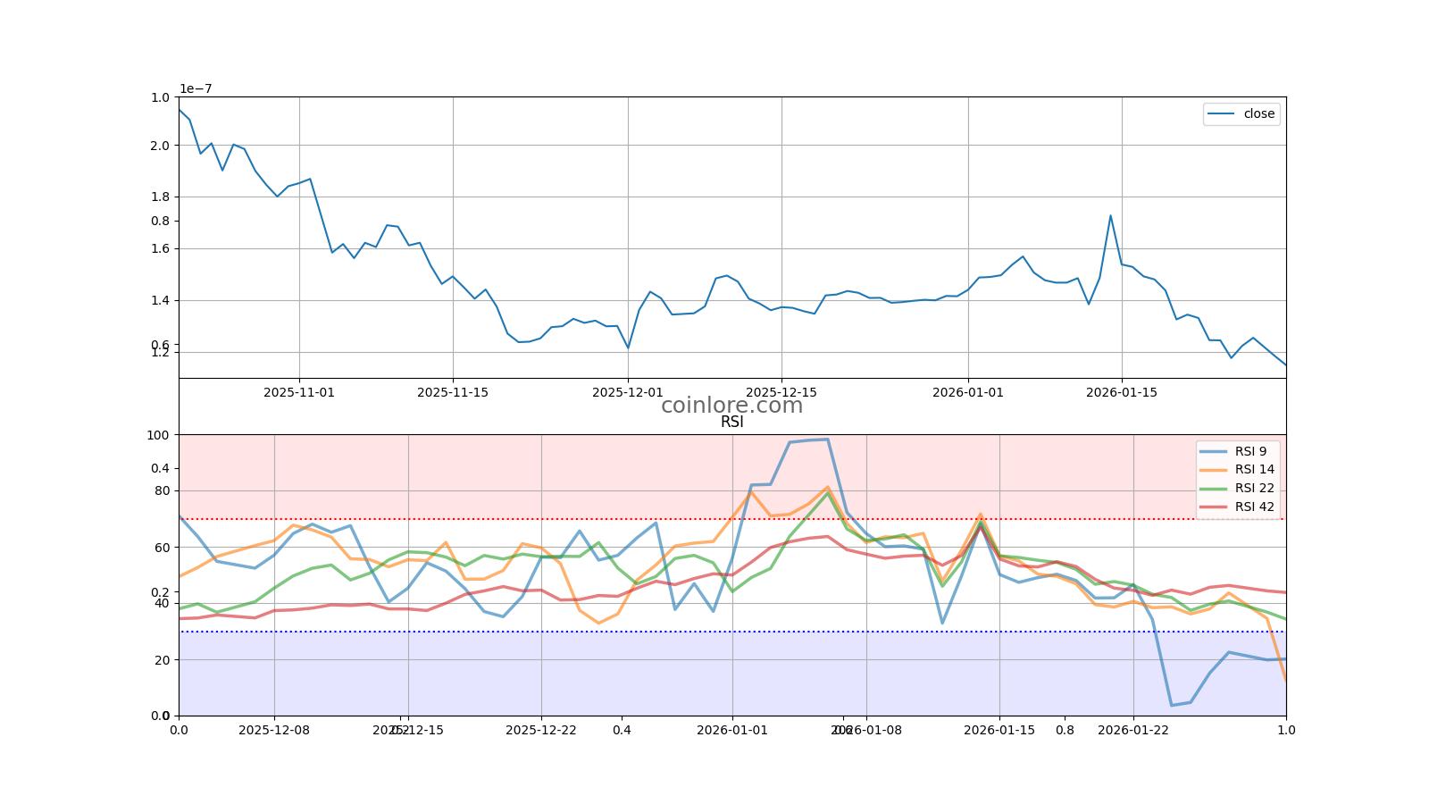 喵喵喵喵喵 RSI indicator