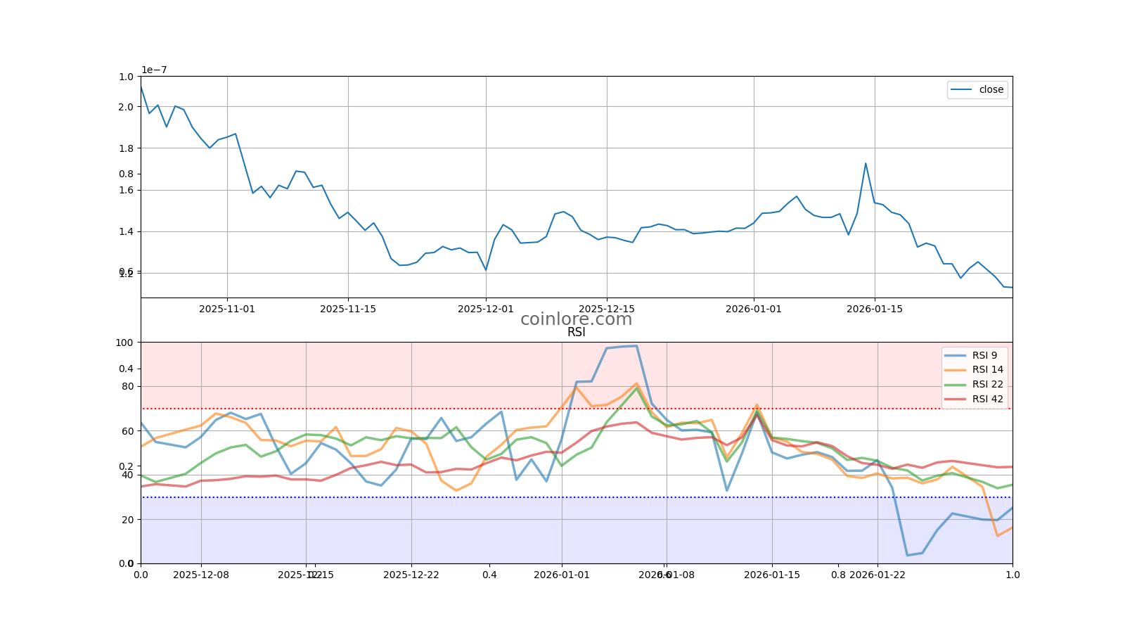 喵喵喵喵喵 RSI indicator