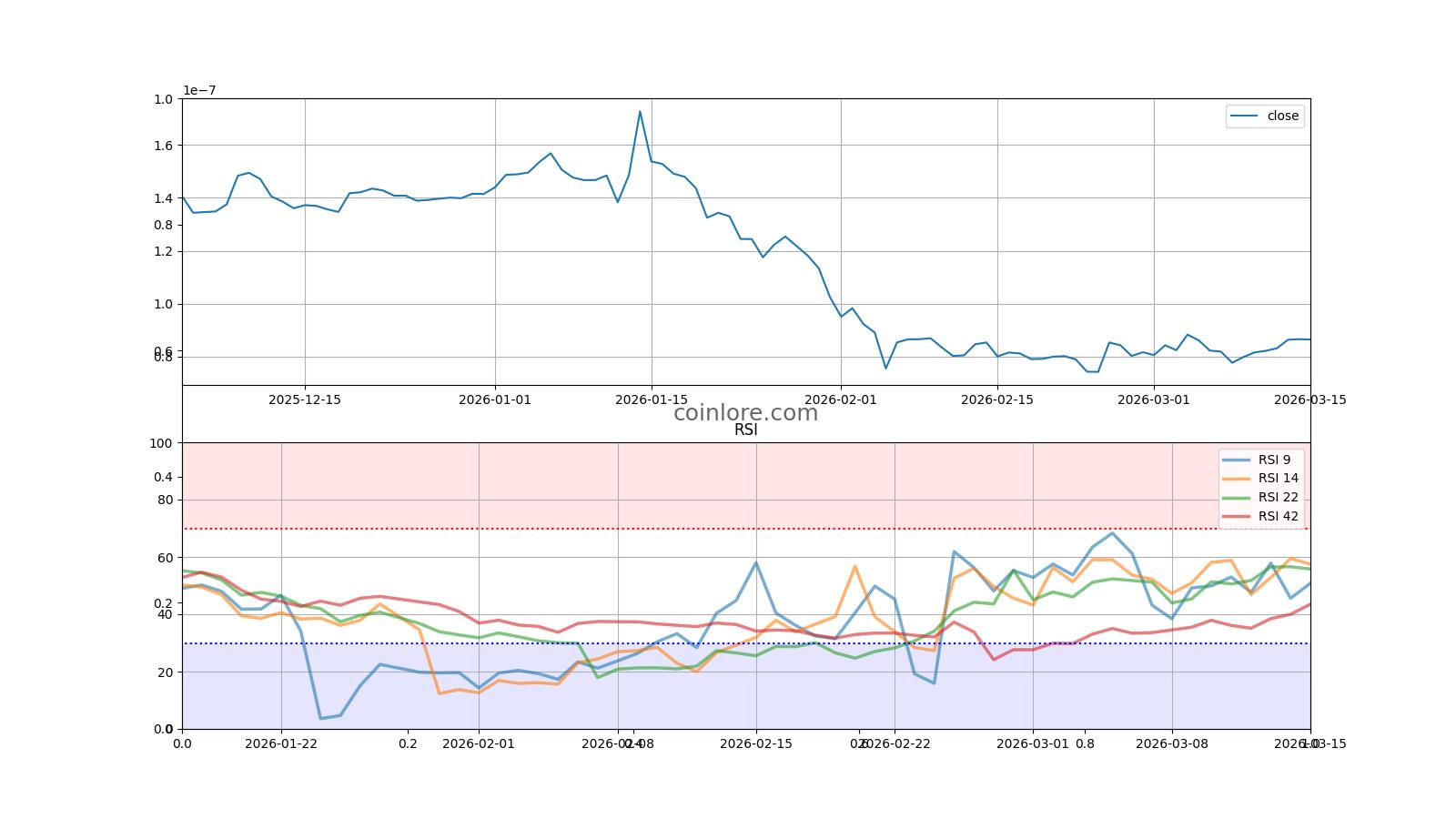 喵喵喵喵喵 RSI indicator