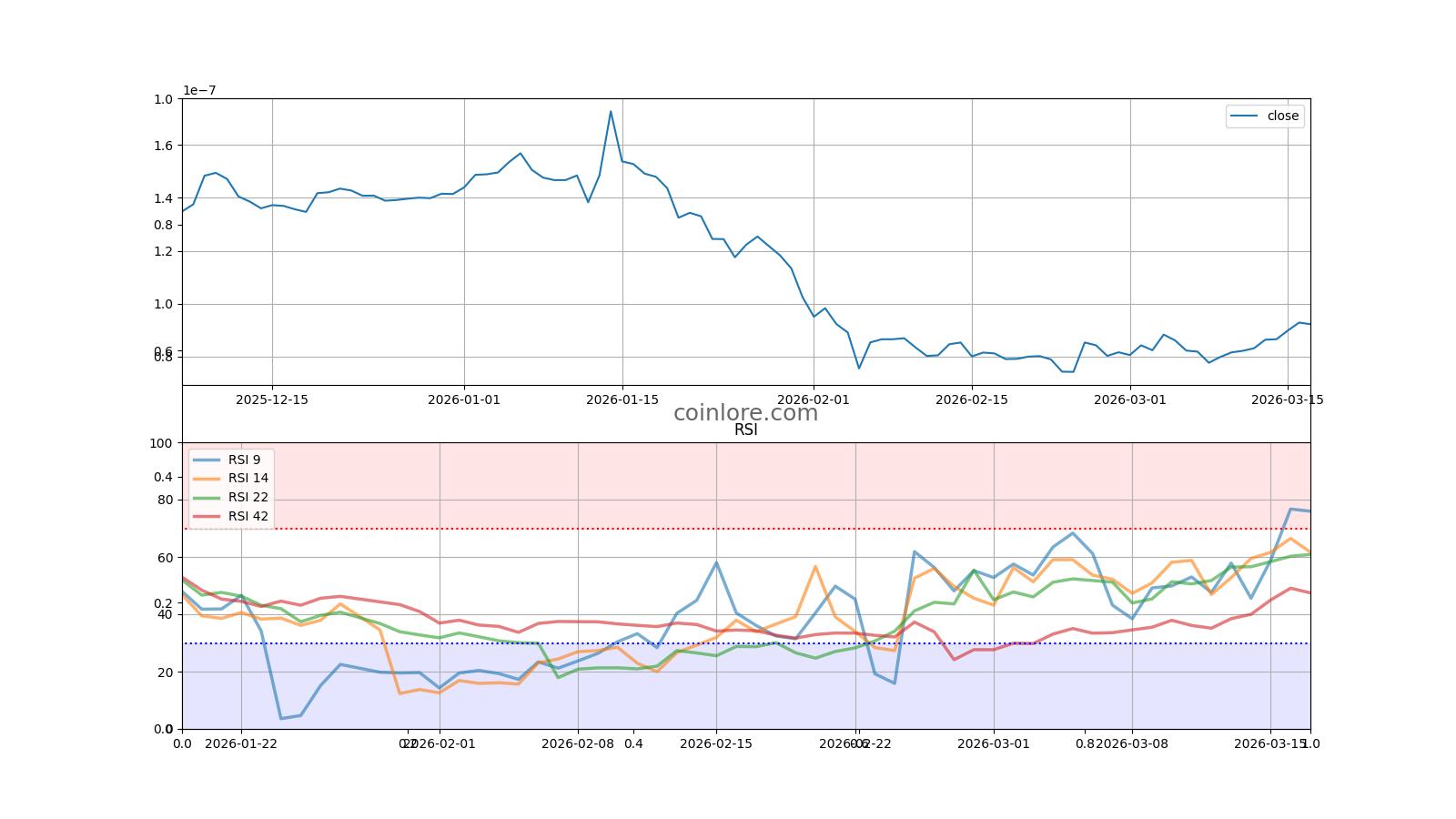 喵喵喵喵喵 RSI indicator