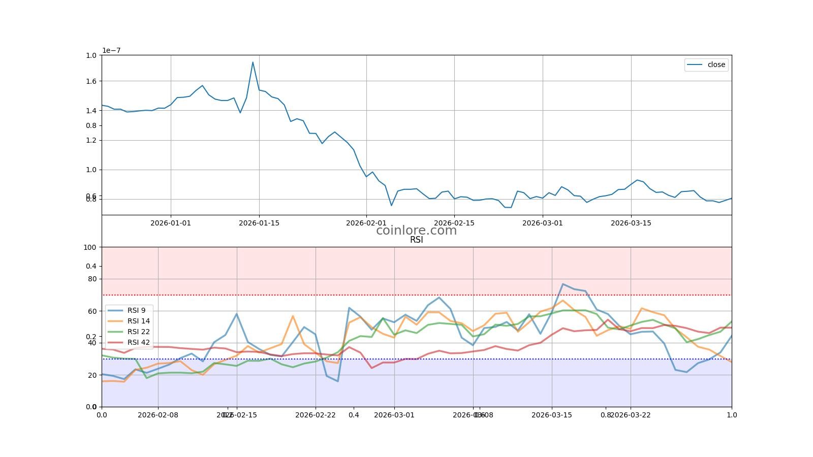 喵喵喵喵喵 RSI indicator