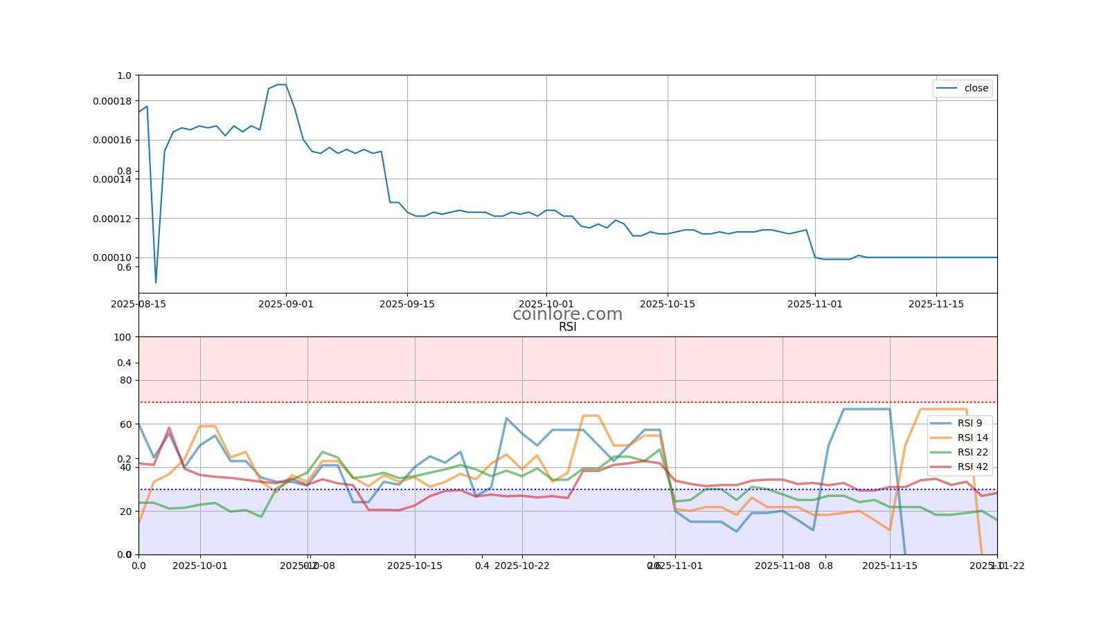 Mice (Ordinals) RSI indicator