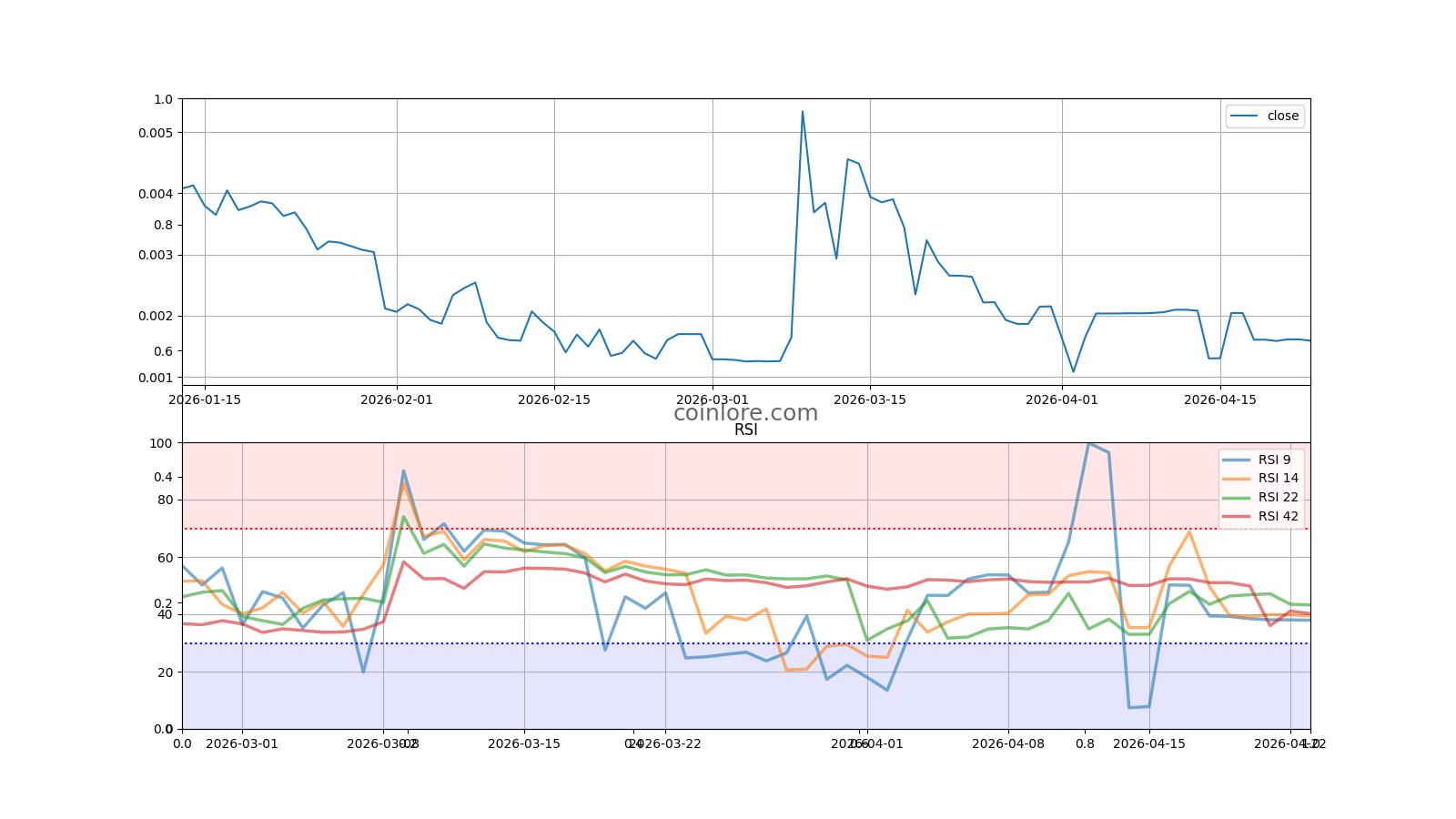 Michi RSI indicator