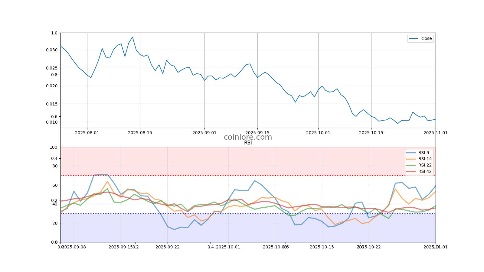 Michi RSI indicator